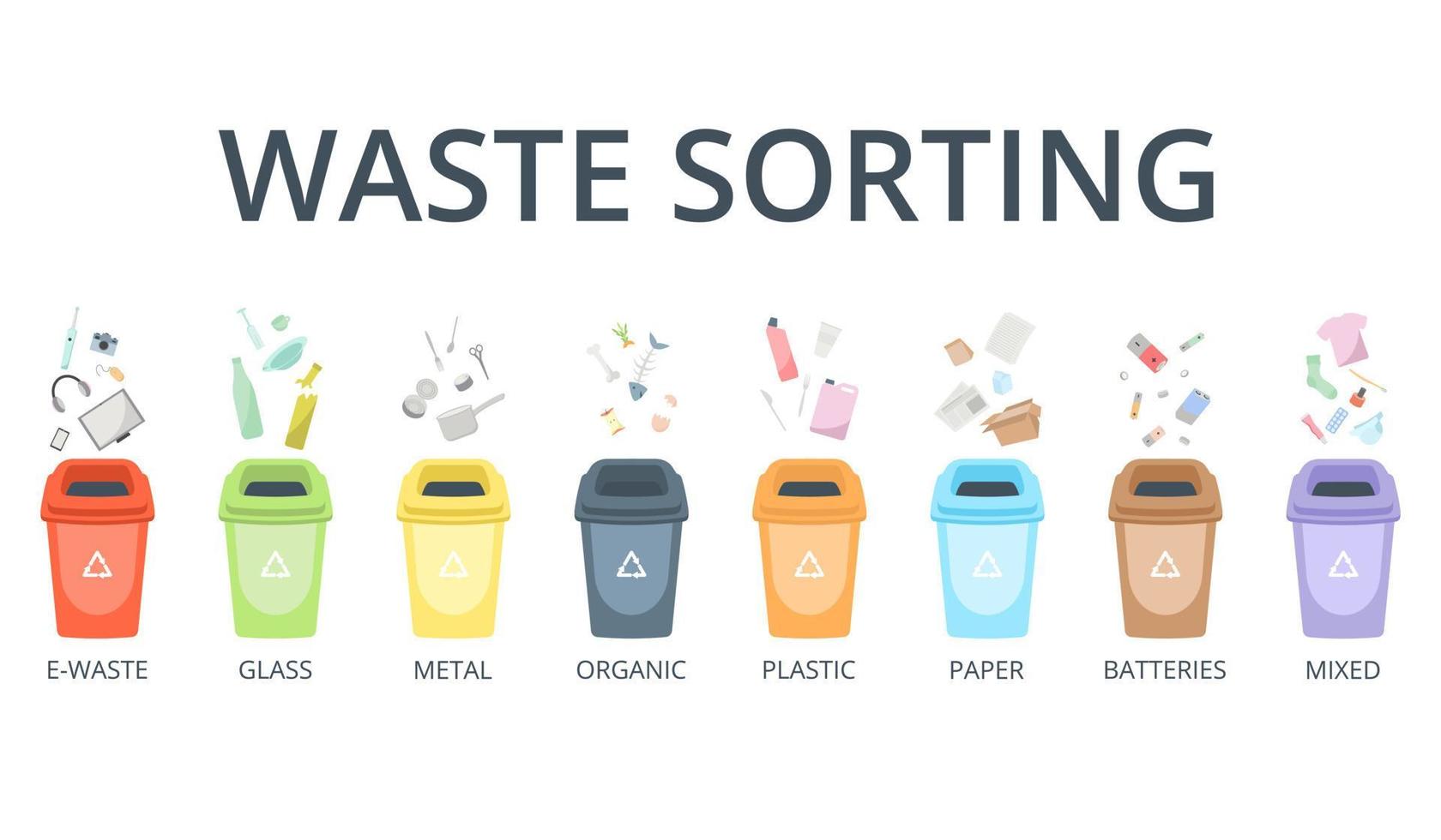Waste Sorting Concept Garbage Containers And Types Of Trash