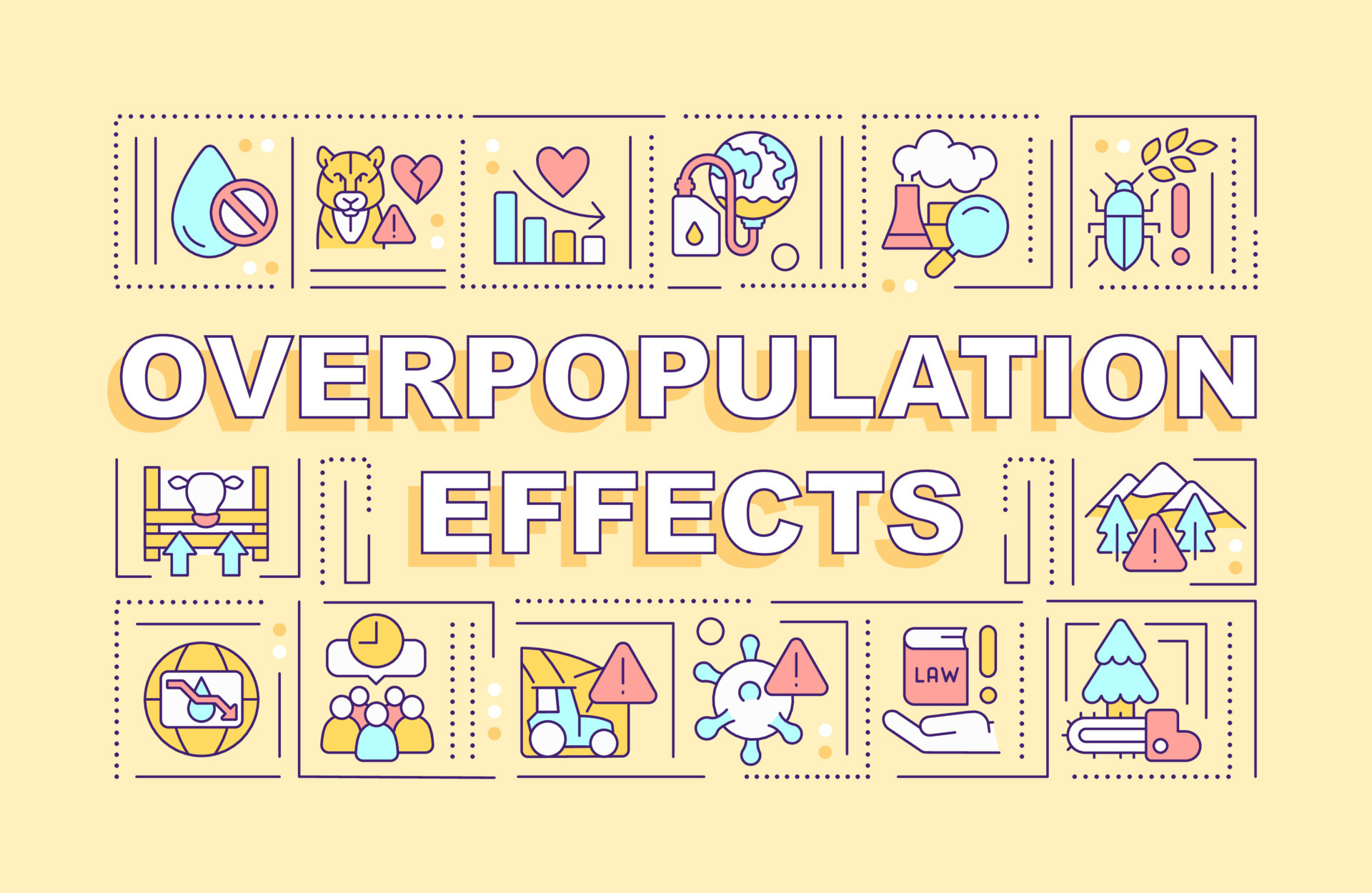 Overpopulation Effects Word Concepts Yellow Banner Problem Impact