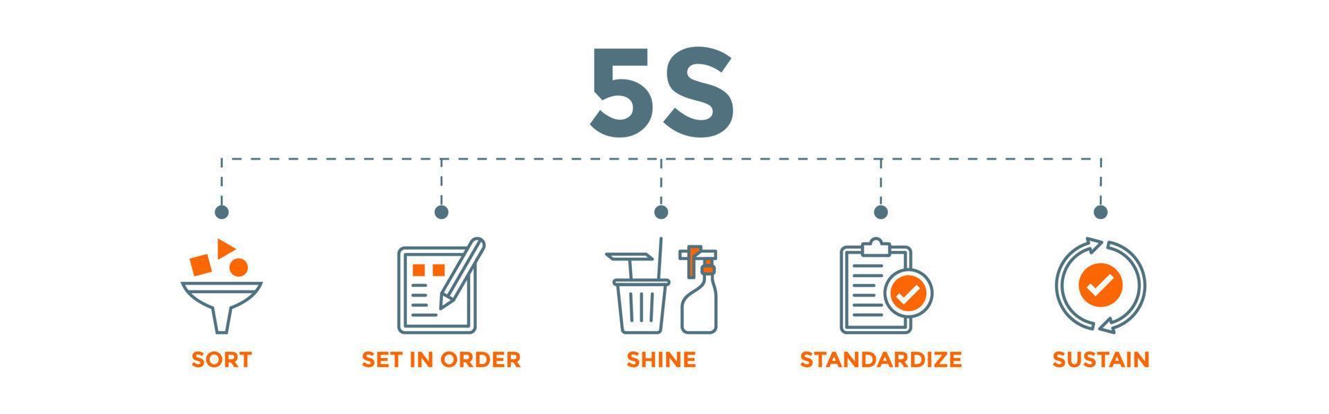 5S Banner Vector Illustration Method On The Workplace With Sort Set In