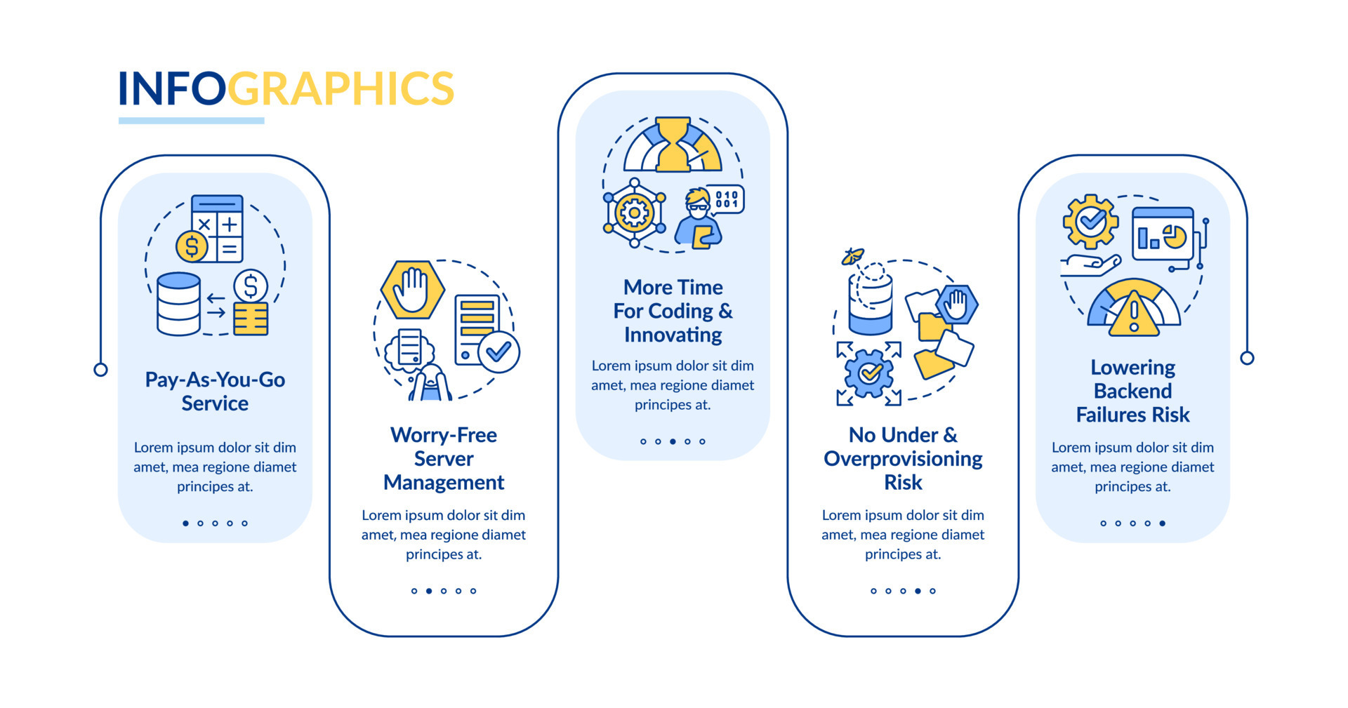 Serverless Advantages Rectangle Infographic Template Computing Trends