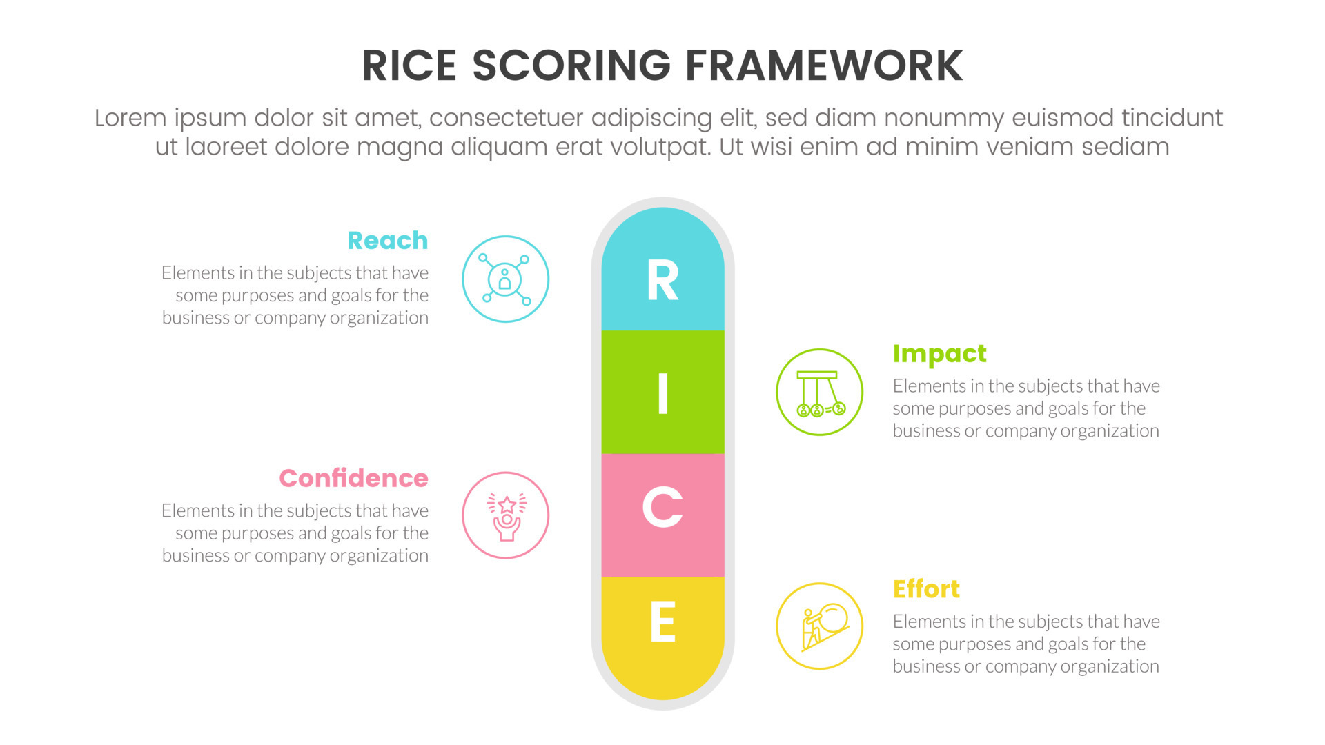 Rice Scoring Model Framework Prioritization Infographic With Round Box
