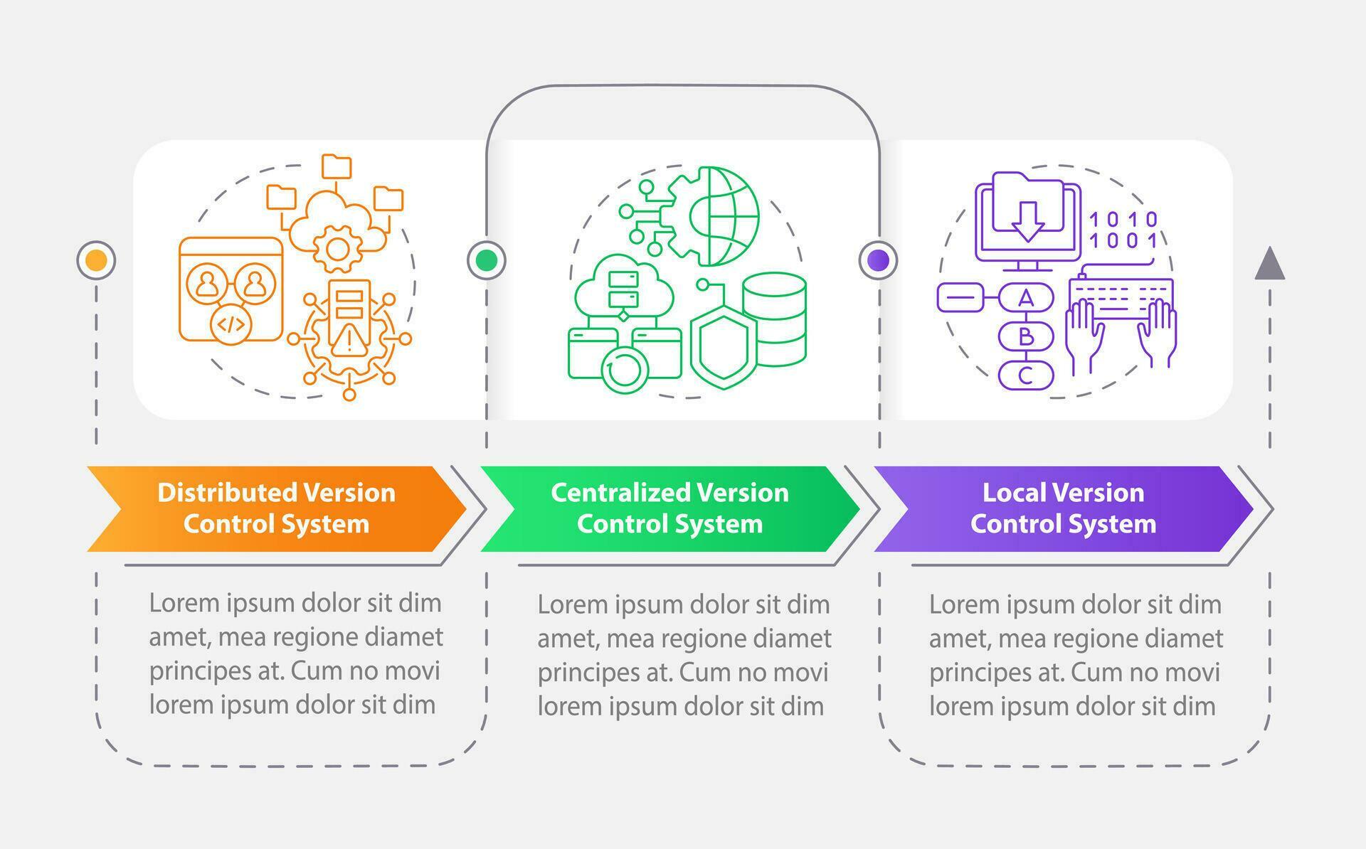 Types Of Version Control Systems Rectangle Infographic Template Data