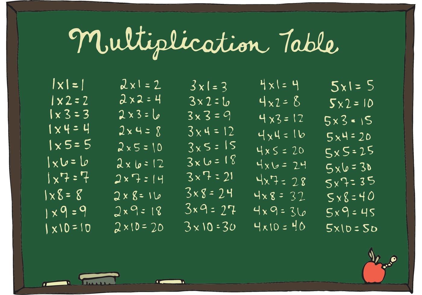 Free Math Table Vector 90303 Vector Art at Vecteezy