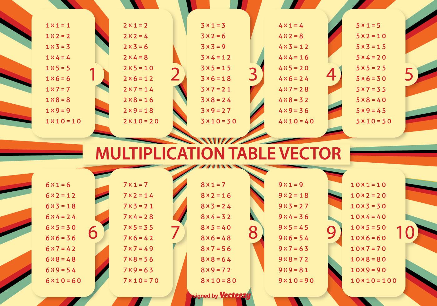 Multiplication Table Vector 94032 Vector Art at Vecteezy