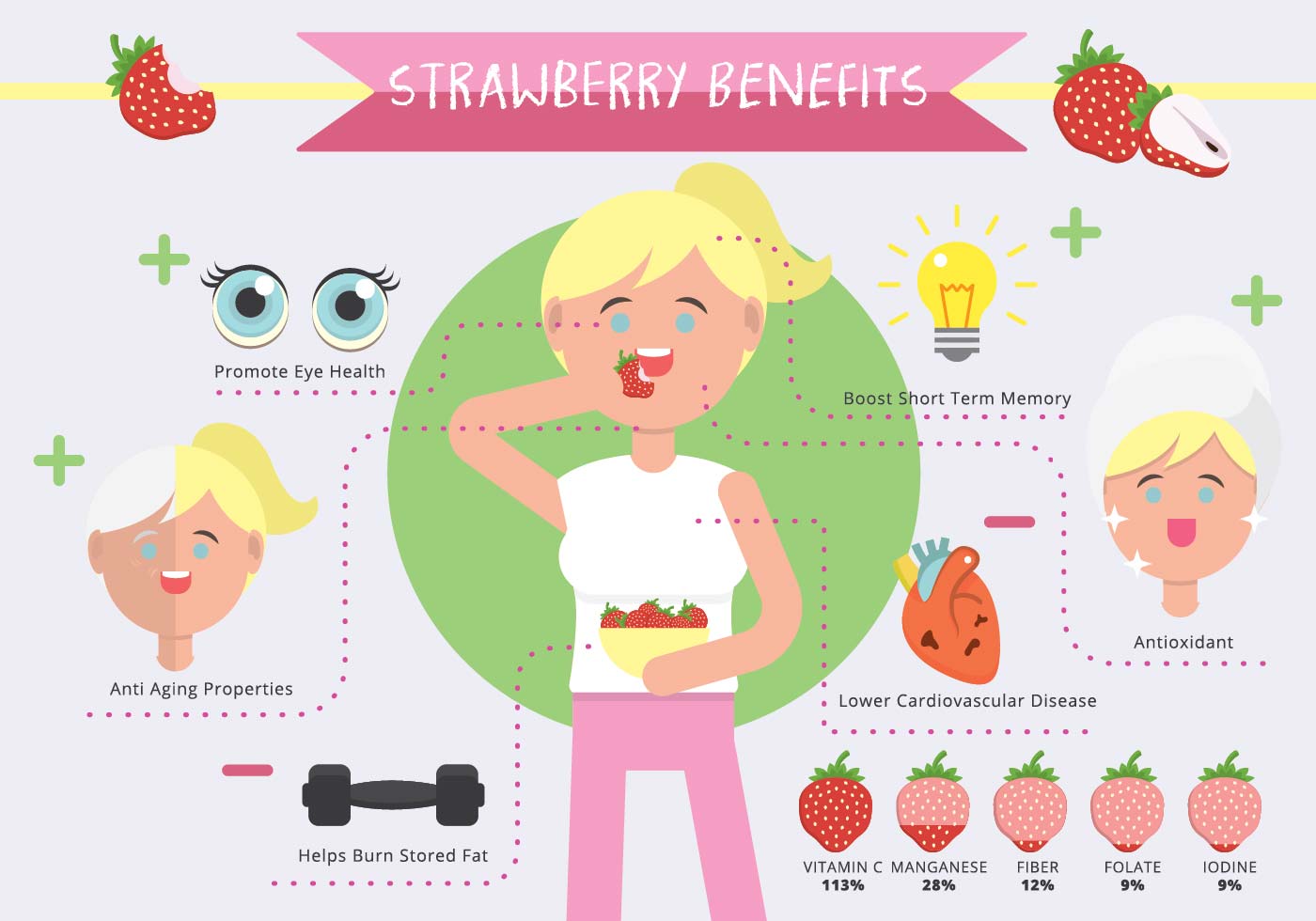 Strawberry Benefits Infographic Vector 156506 Vector Art at Vecteezy Strawberry Benefits Infographic Vector 156506 Vector Art at Vecteezy