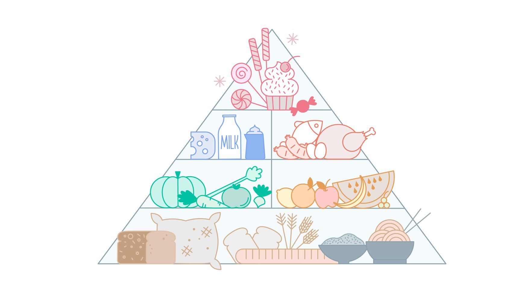 Free Food Pyramid Vector 171798 Vector Art at Vecteezy