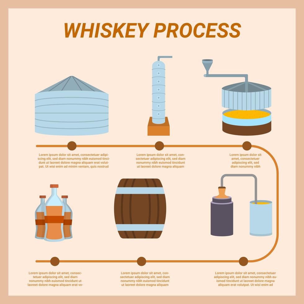 Flat Bourbon Process Vector 184387 Vector Art at Vecteezy
