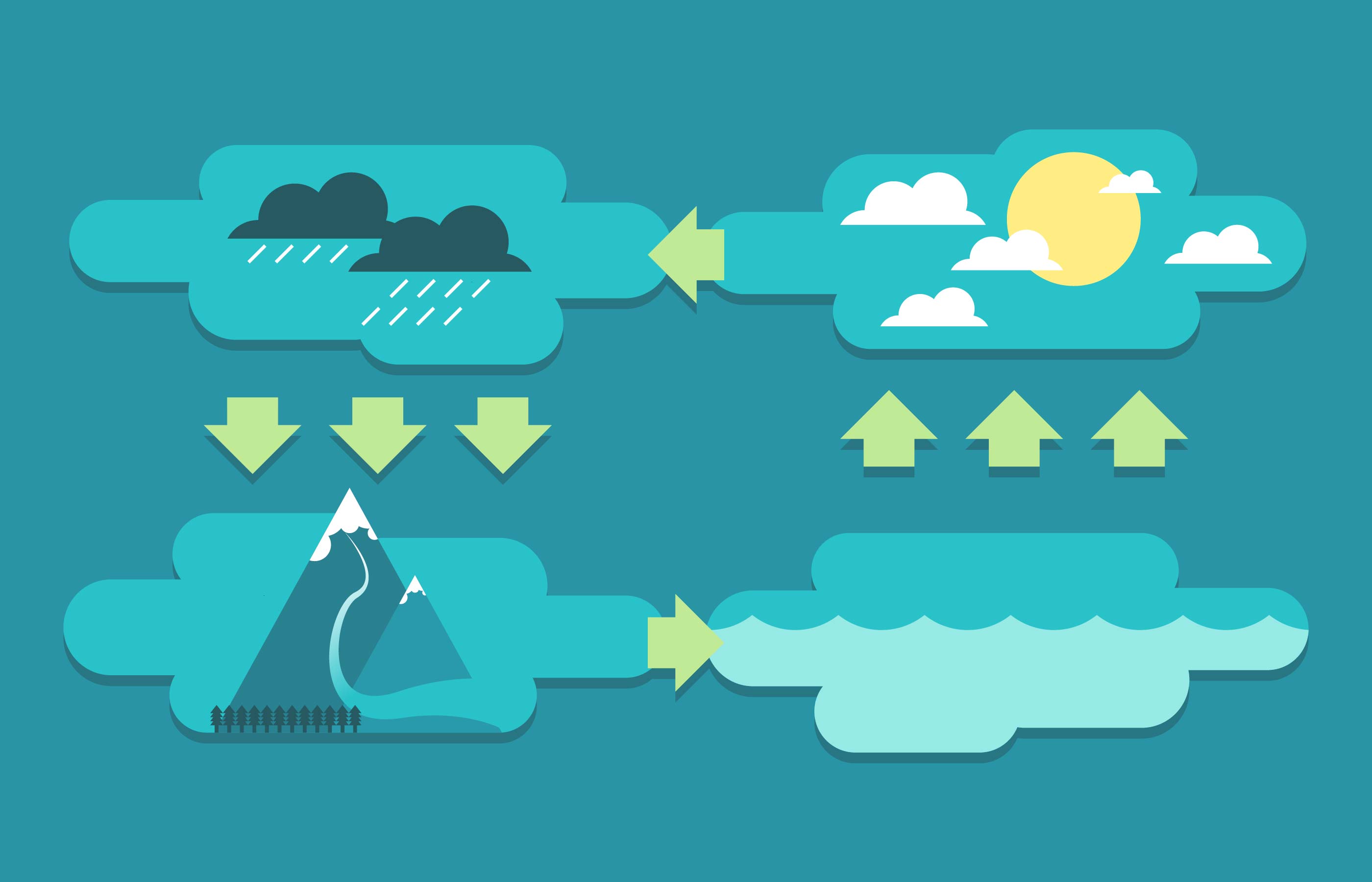 Water Cycle Diagram Vector Download Free Vectors
