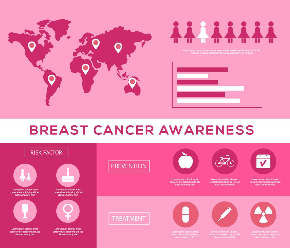 Breast Cancer Infographic Vector 236374 Vector Art At Vecteezy