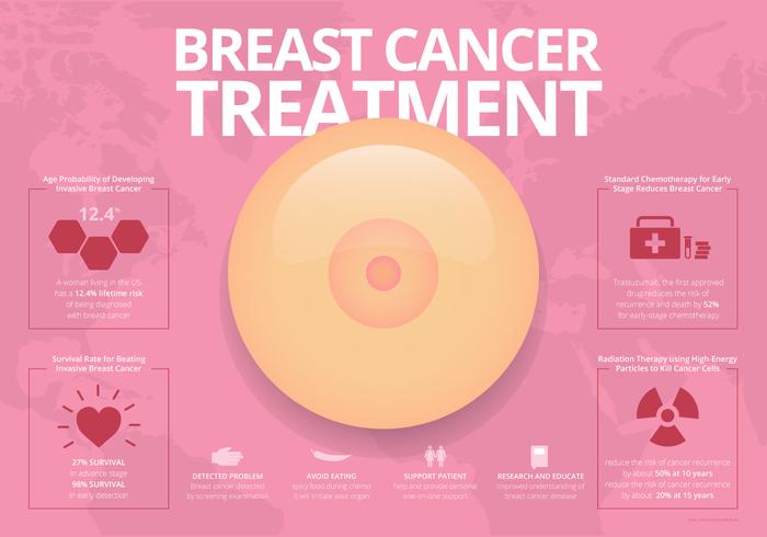 Breast Cancer Radiation Therapy All About Radiation