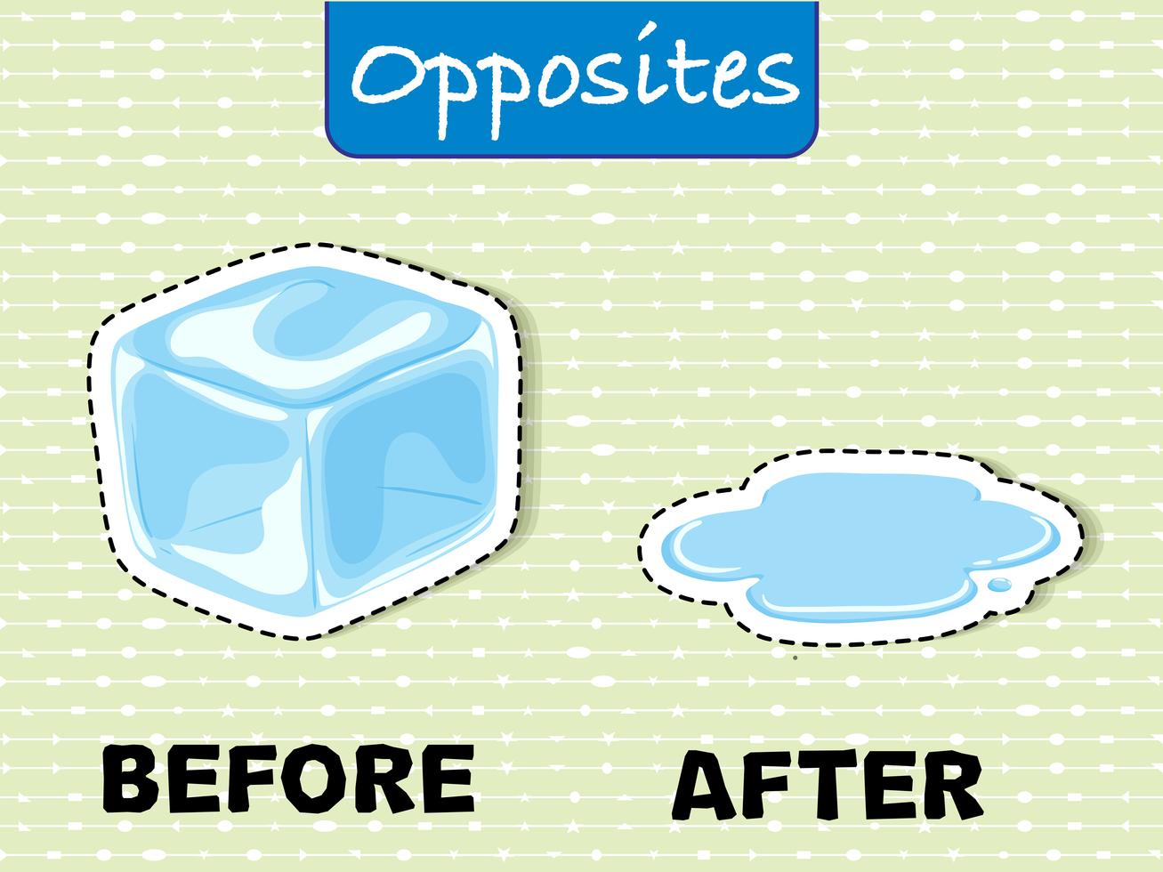 Opposite Words For Before And After 303511 Vector Art At Vecteezy opposite-words-for-before-and-after-303511-vector-art-at-vecteezy