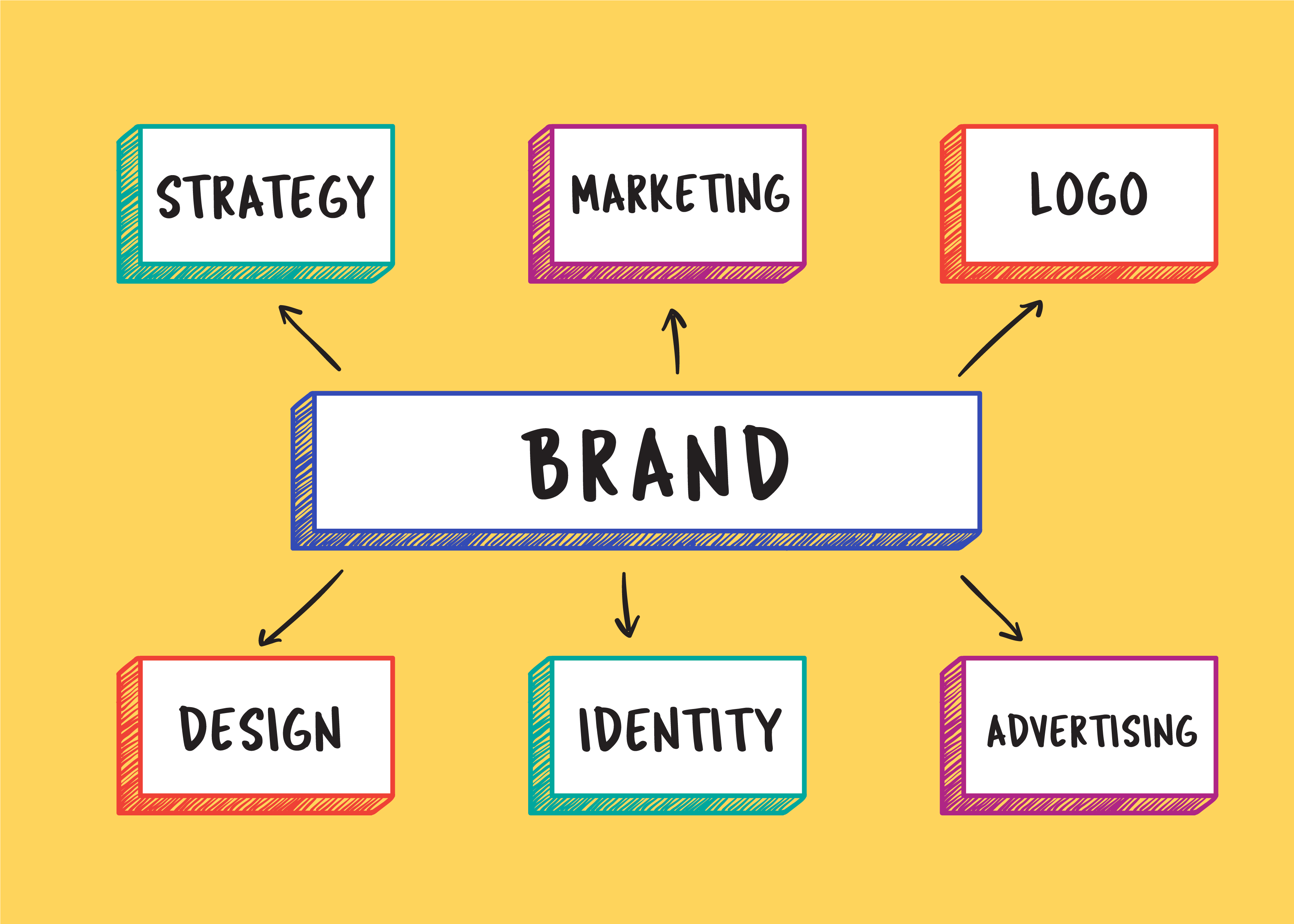 Brand Words Illustration Download Free Vectors Clipart Graphics brand-words-illustration-download-free-vectors-clipart-graphics