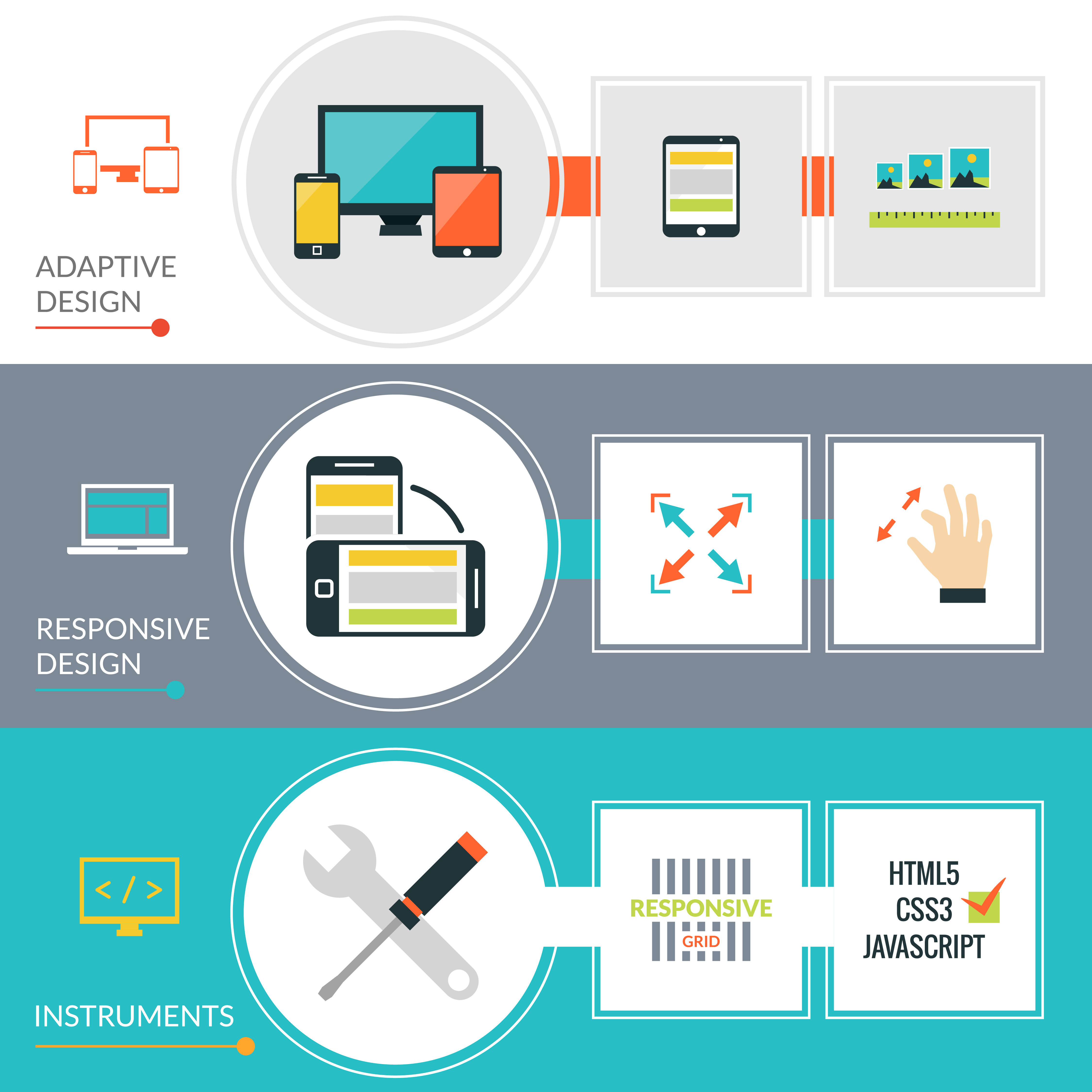 Adaptive Responsive Web Design Banner Set 468216 Vector Art at Vecteezy Adaptive Responsive Web Design Banner Set 468216 Vector Art at Vecteezy