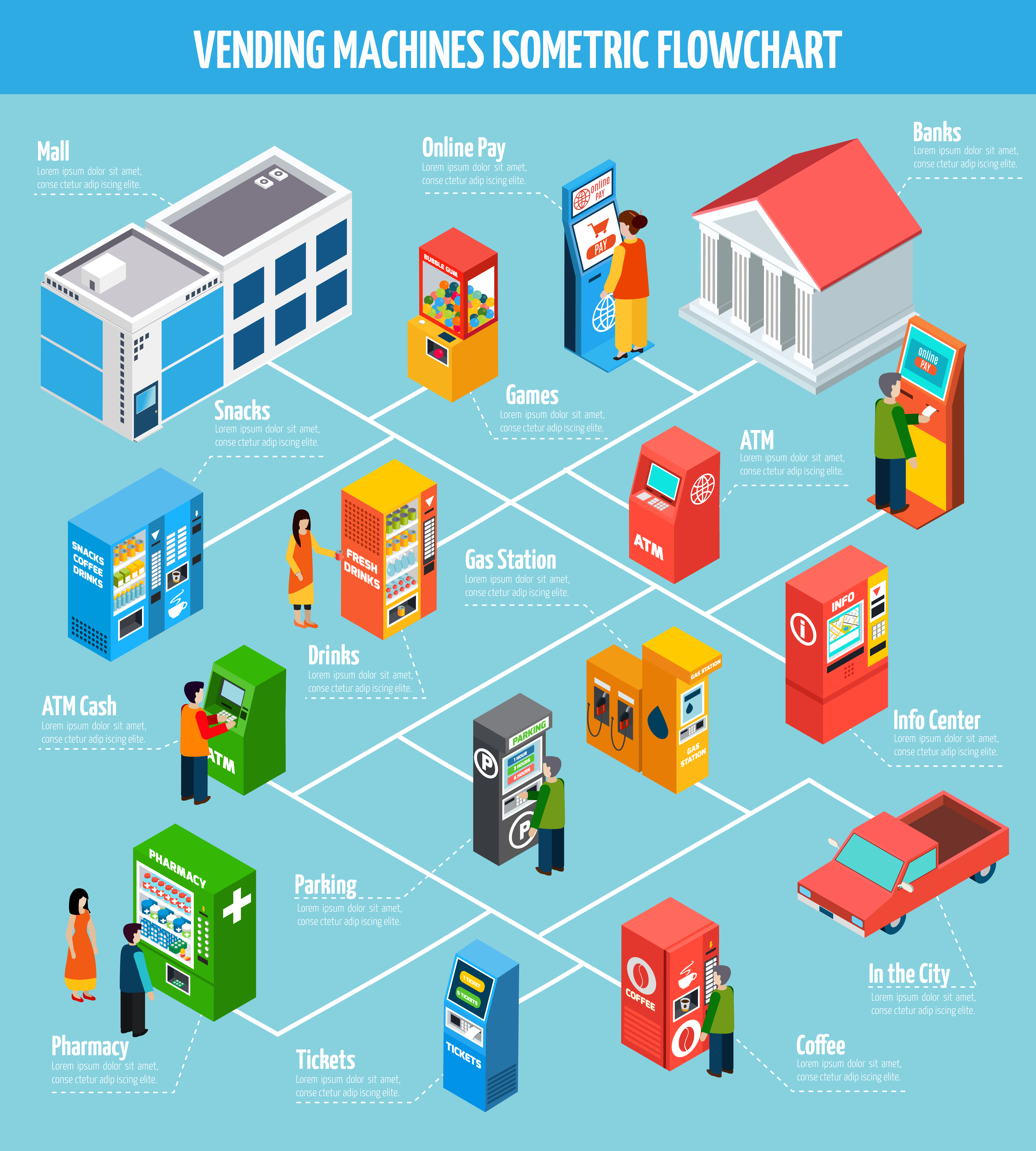 Vending Machines Isometric Flowchart 477320 Vector Art at Vecteezy Vending Machines Isometric Flowchart 477320 Vector Art at Vecteezy