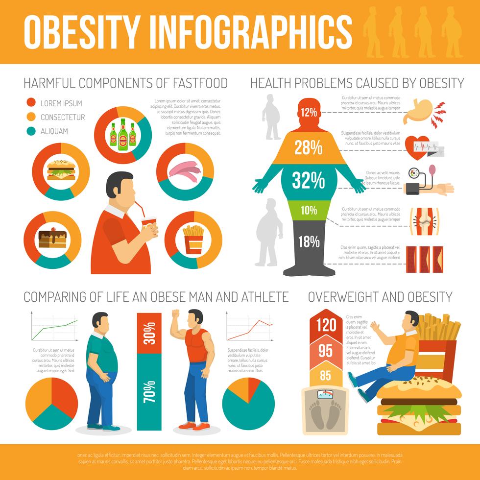 Obesity Concept Infographic 478420 Vector Art at Vecteezy