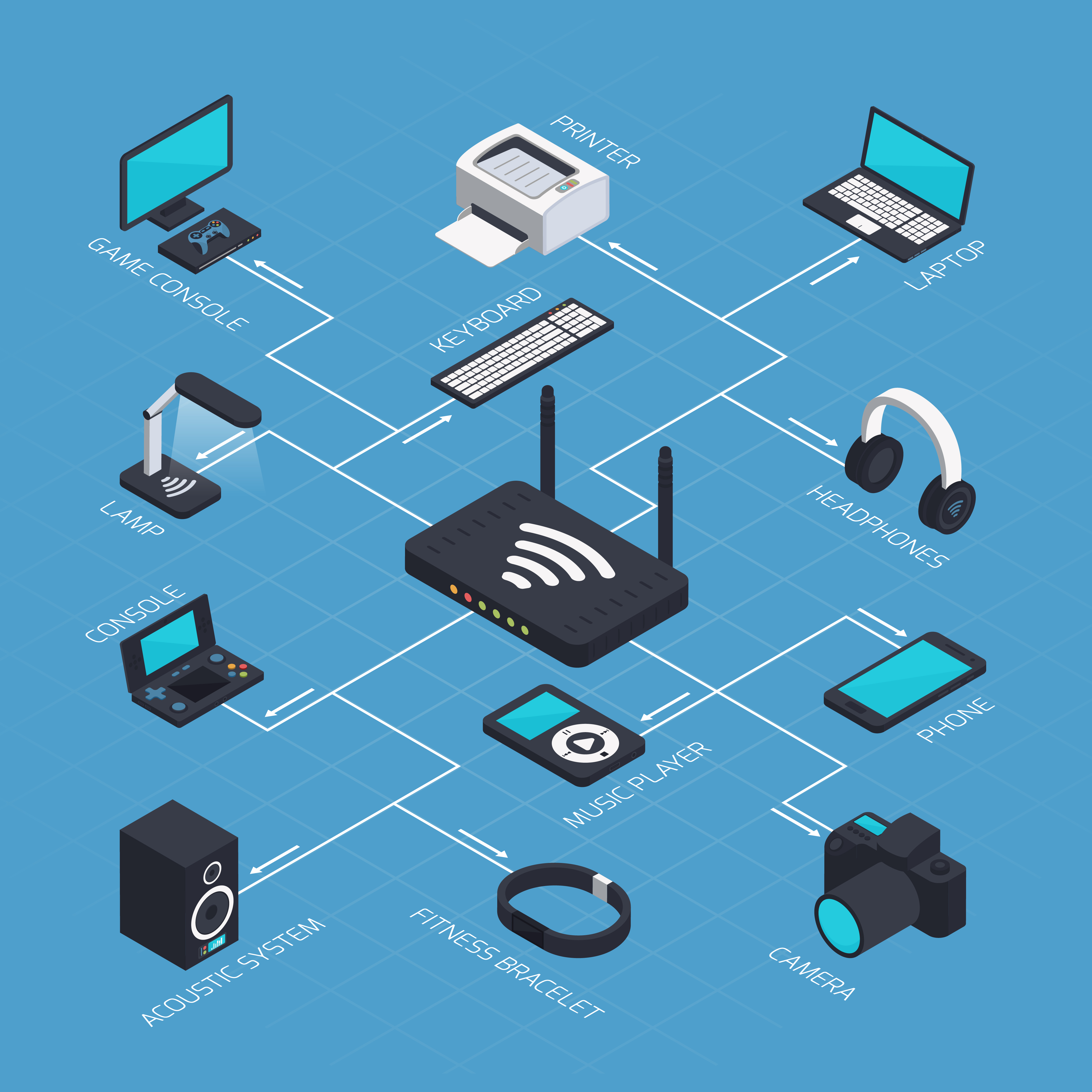 Isometric Mobile Network Concept 480301 Vector Art At Vecteezy