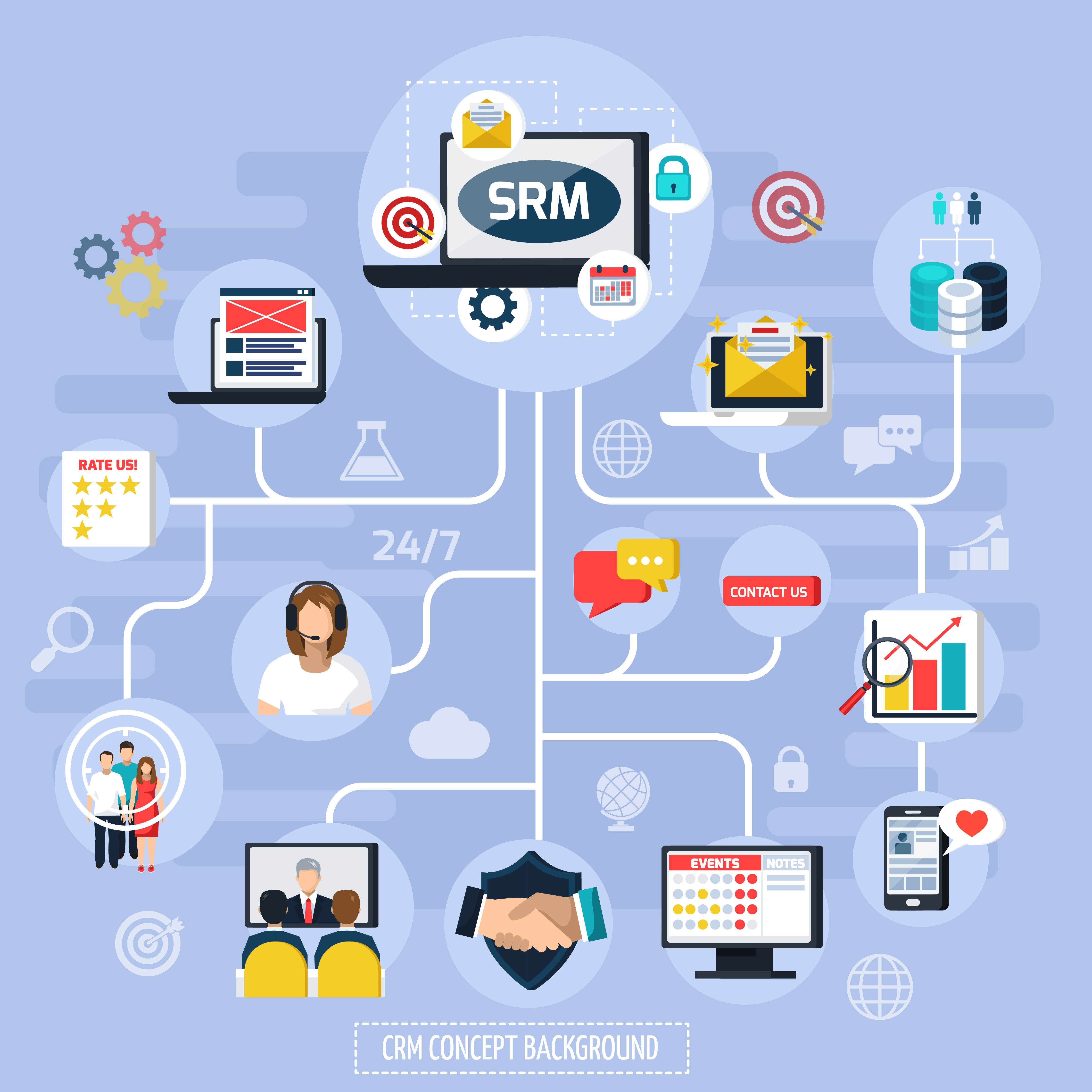 Crm Flowchart Illustration 480575 Vector Art At Vecteezy