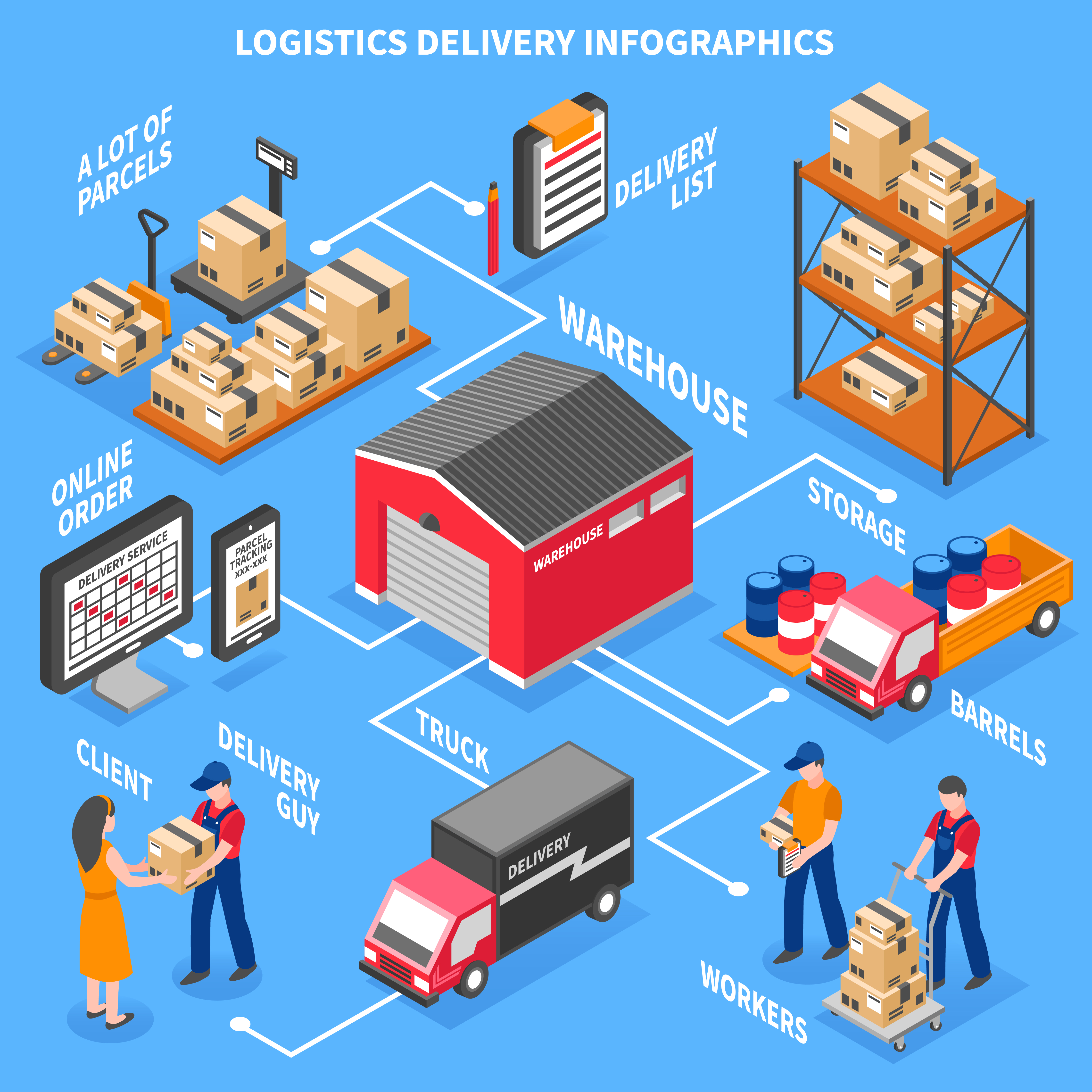 Logistics And Delivery Isometric Infographics 484841 Vector Art at Vecteezy Logistics And Delivery Isometric Infographics 484841 Vector Art at Vecteezy