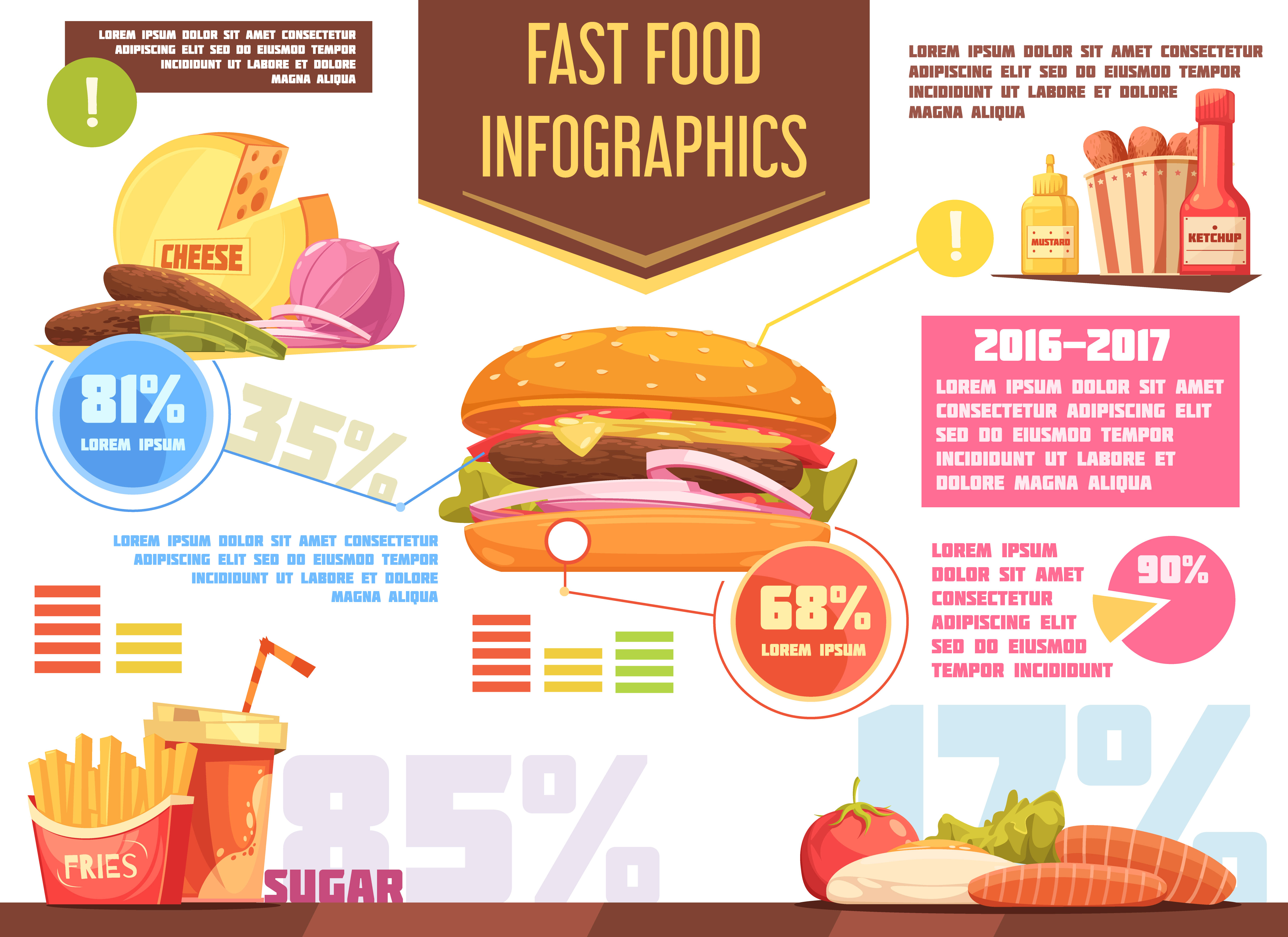 Infographic Junk Food