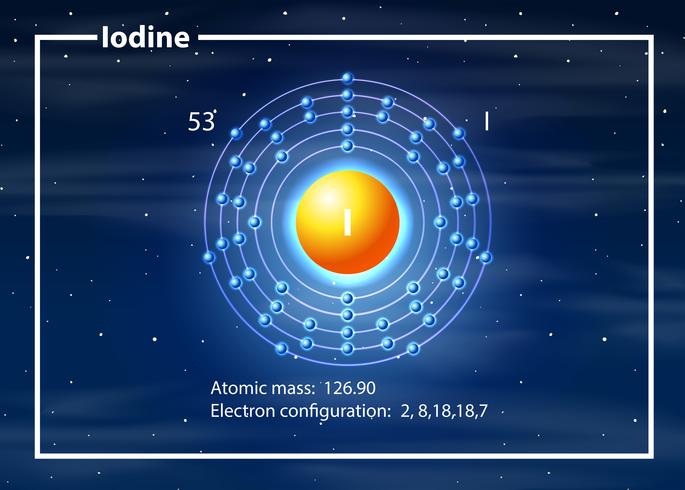 iodine electron configuration atom 528712 Vector Art at Vecteezy iodine electron configuration atom 528712 Vector Art at Vecteezy