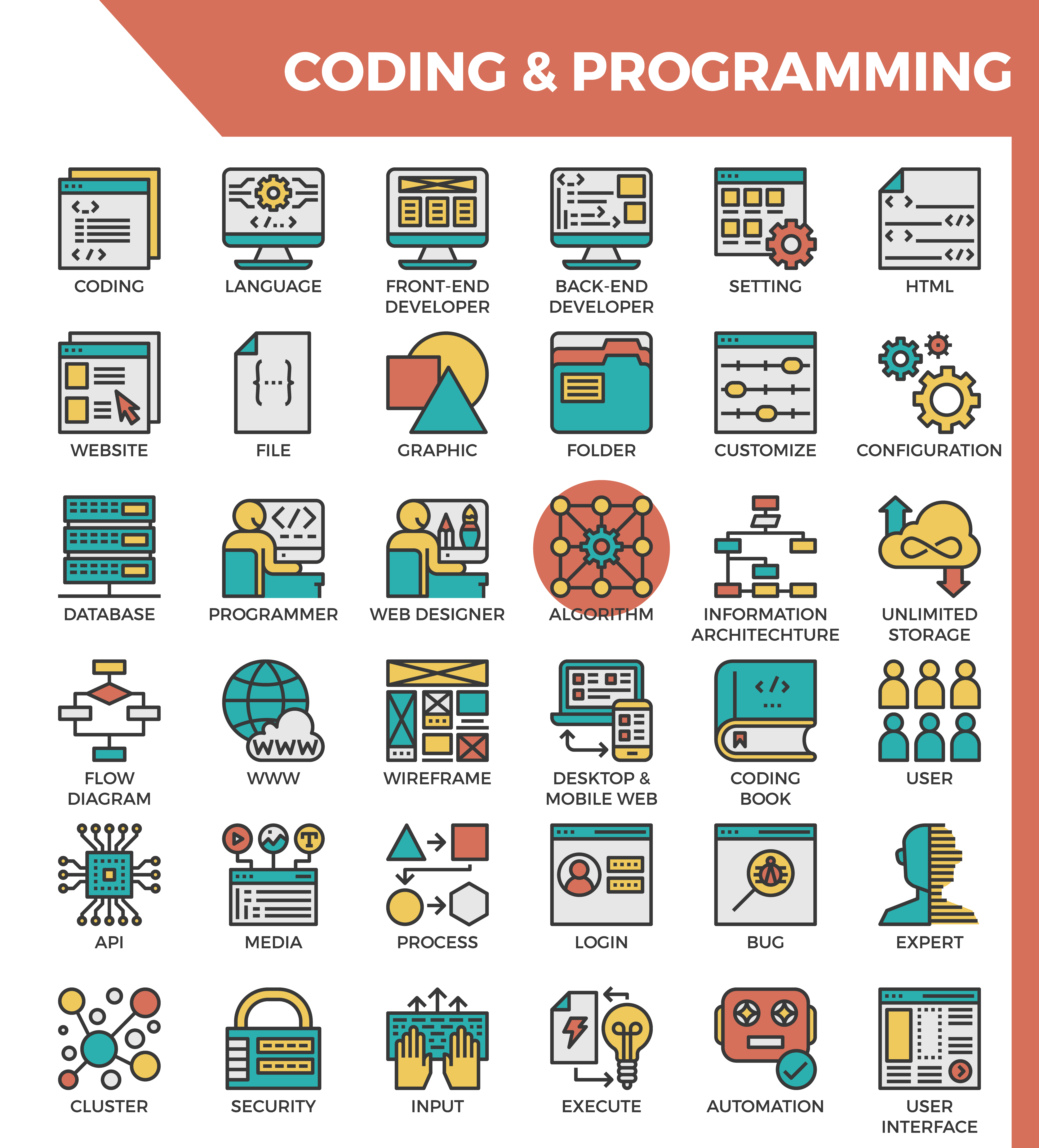 Coding And Programming 539747 Vector Art At Vecteezy