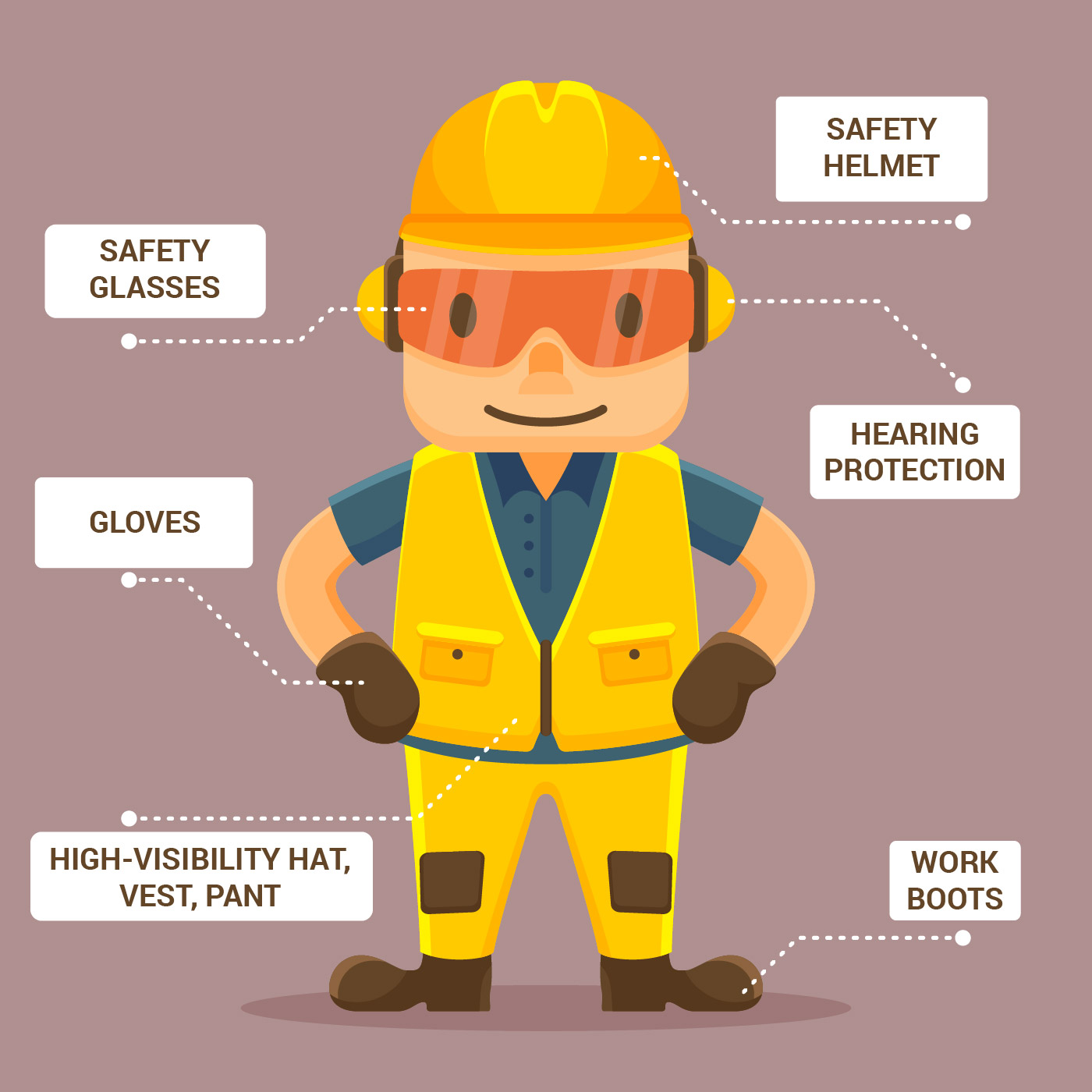 Personal Protective Equipment Worker Set Vector Image