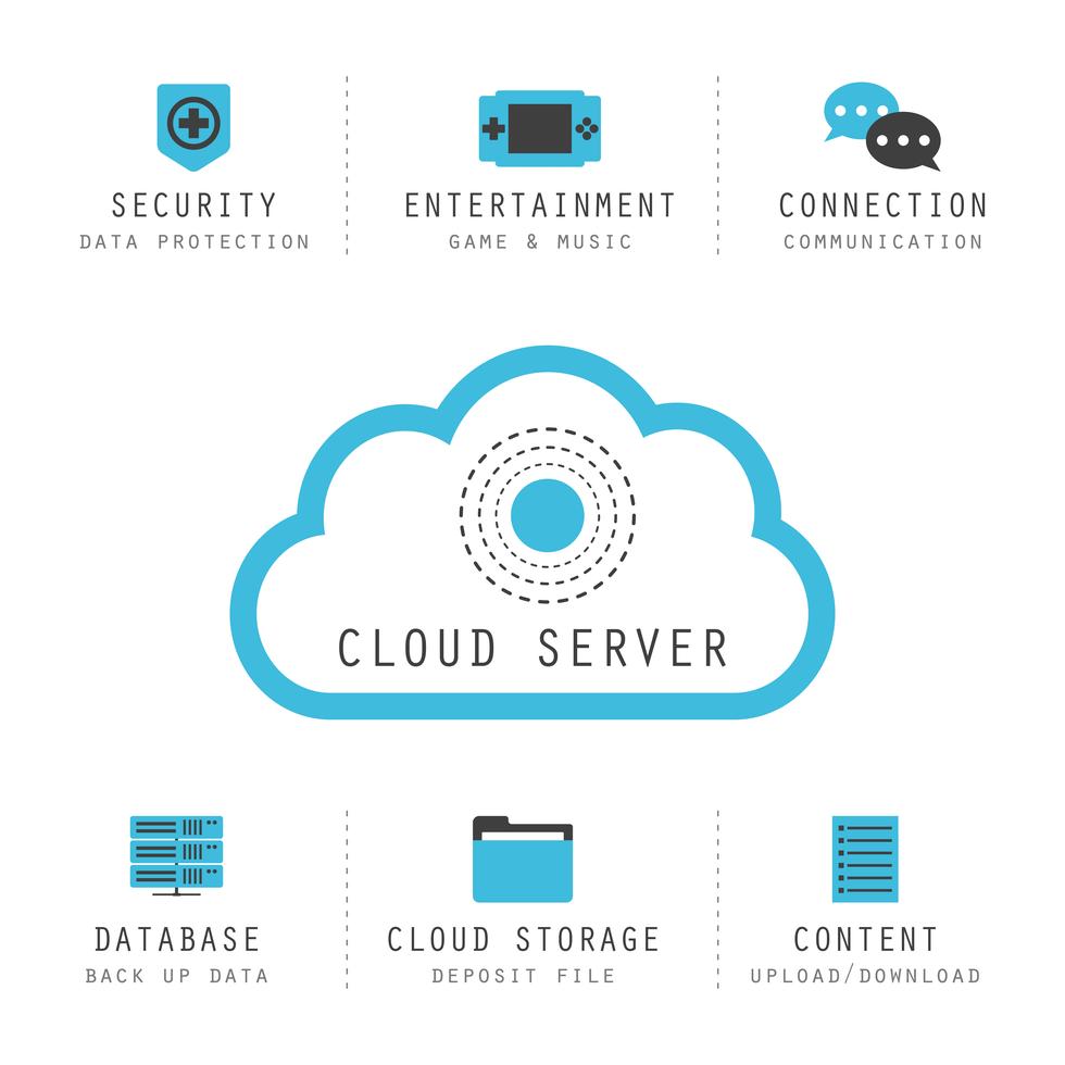 isolated cloud computing 646424 Vector Art at Vecteezy
