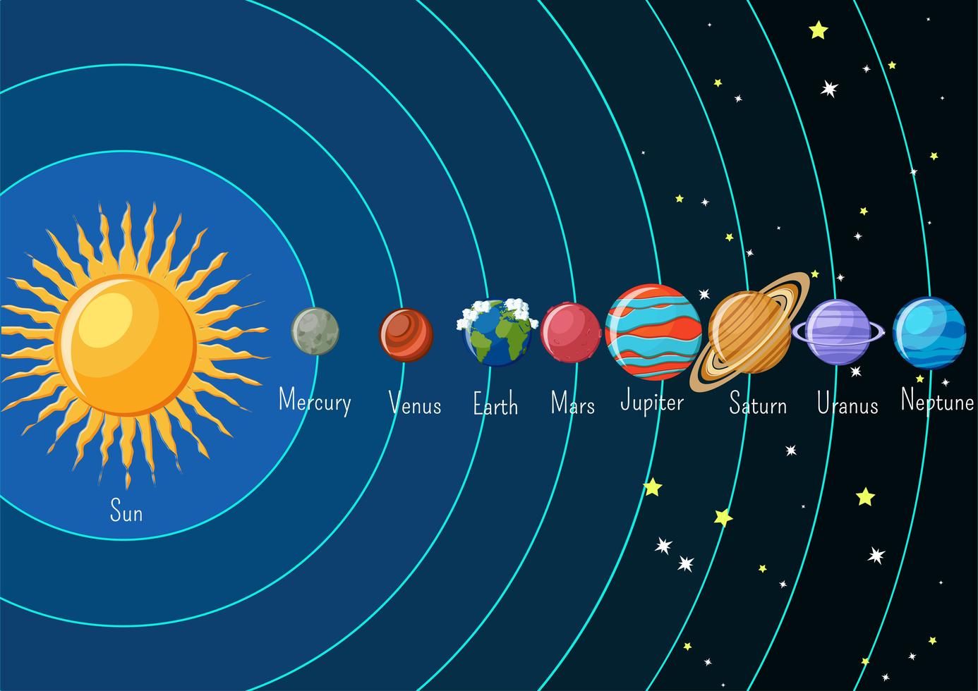 Infografía del sistema solar con sol y planetas orbitando alrededor y ... Infografía del sistema solar con sol y planetas orbitando alrededor y ...