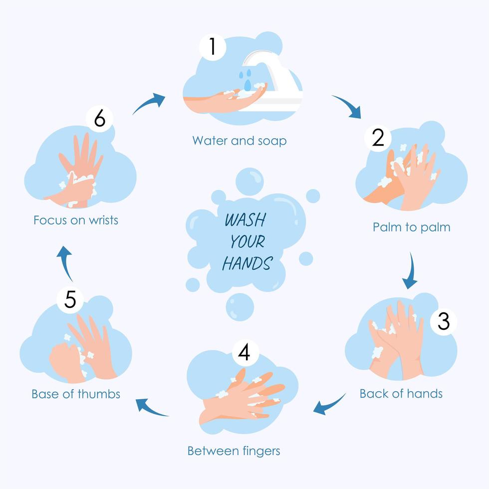 How to Wash Hands Poster with 6 Steps 932009 Vector Art at Vecteezy How to Wash Hands Poster with 6 Steps 932009 Vector Art at Vecteezy