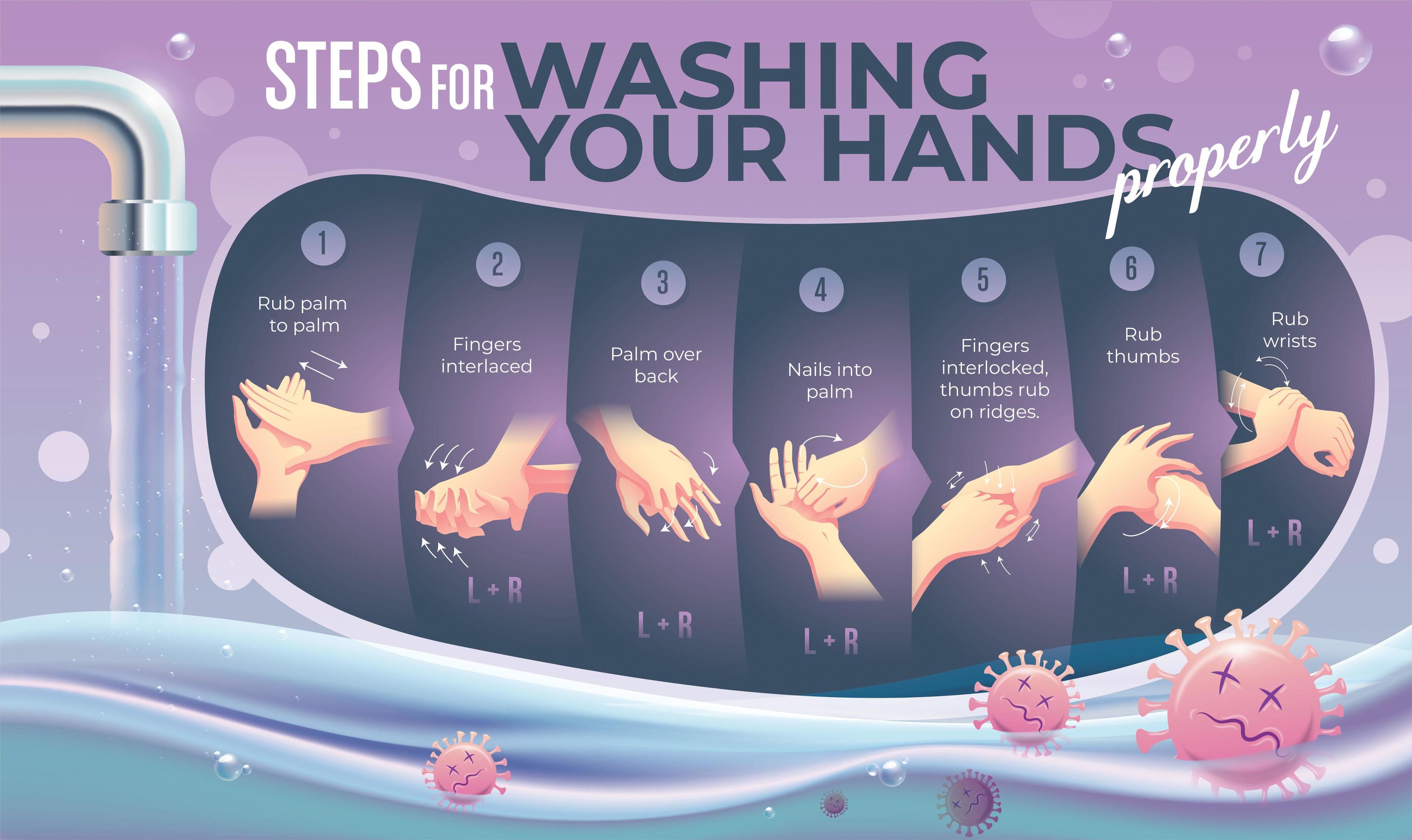 Poster with Steps for Washing Your Hands Properly 932014 Vector Art at ...