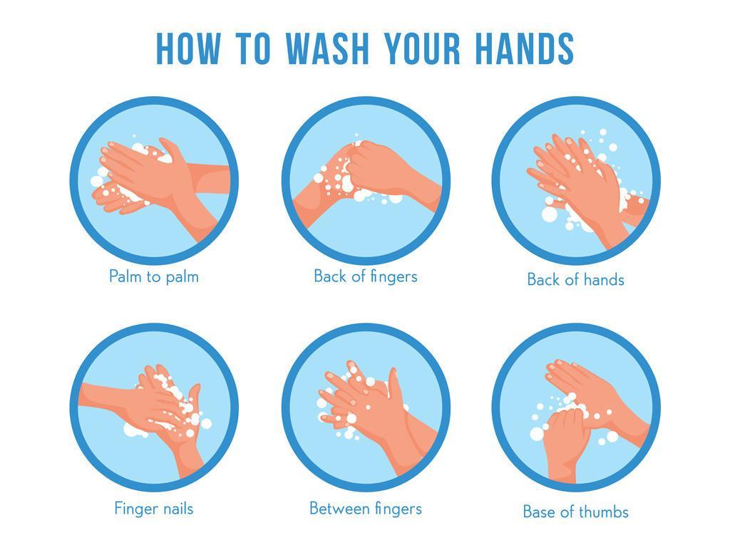 Hands Washing Step By Step Poster 1179063 Vector Art at Vecteezy Hands Washing Step By Step Poster 1179063 Vector Art at Vecteezy