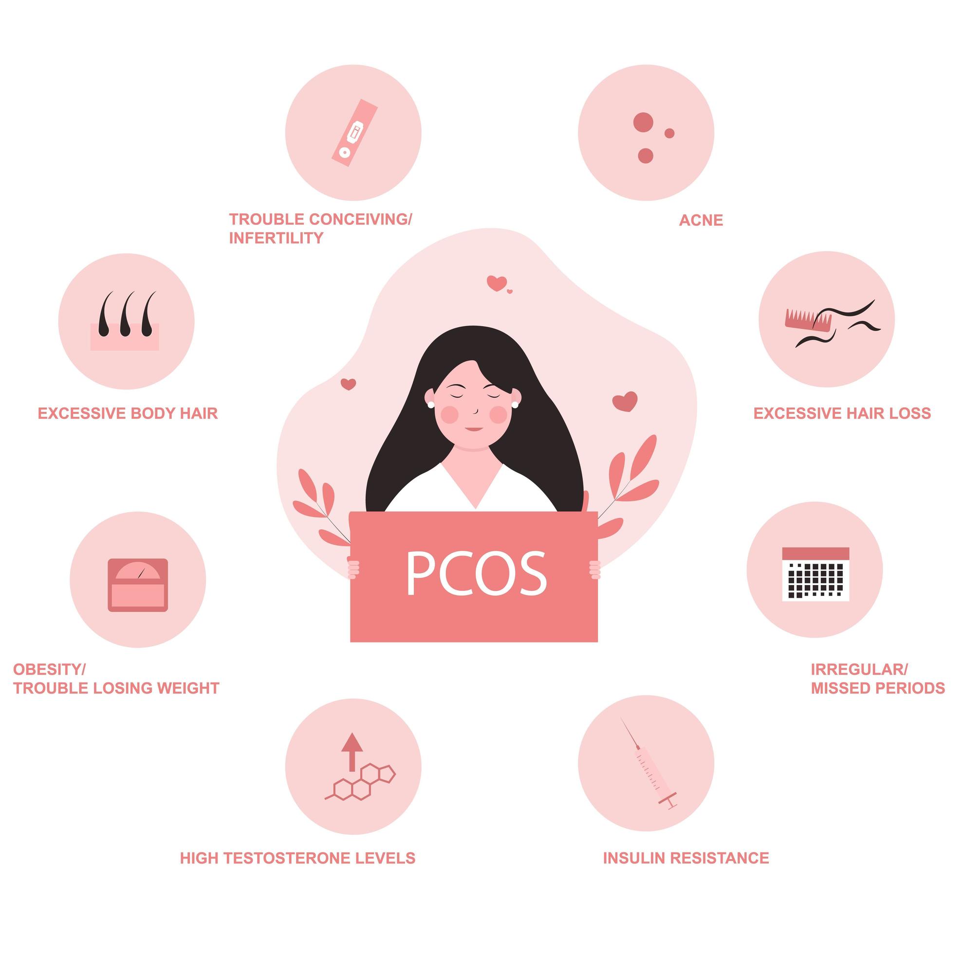 Polycystic Ovary Syndrome Symptoms Infographic 1545848 Vector Art At
