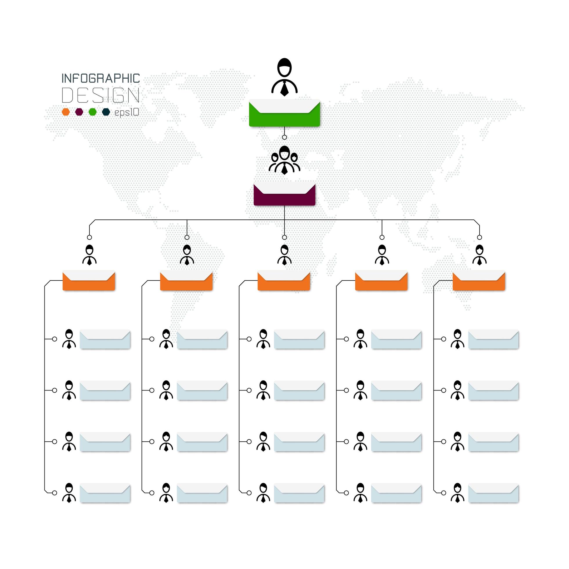 The organizational chart is used to show the functions and positions of ...