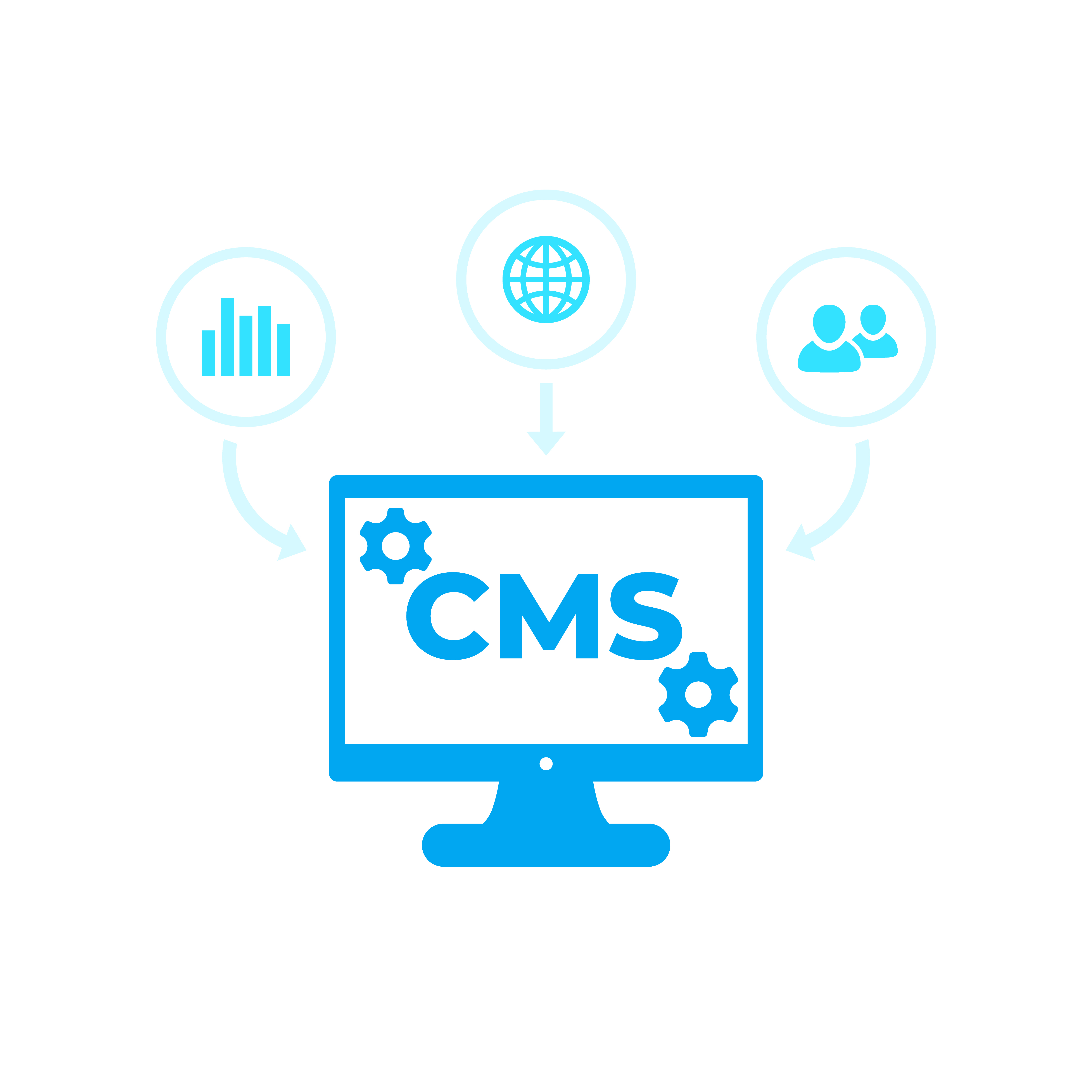 CMS, Content management system vector icons 1918985 Vector Art at Vecteezy CMS, Content management system vector icons 1918985 Vector Art at Vecteezy