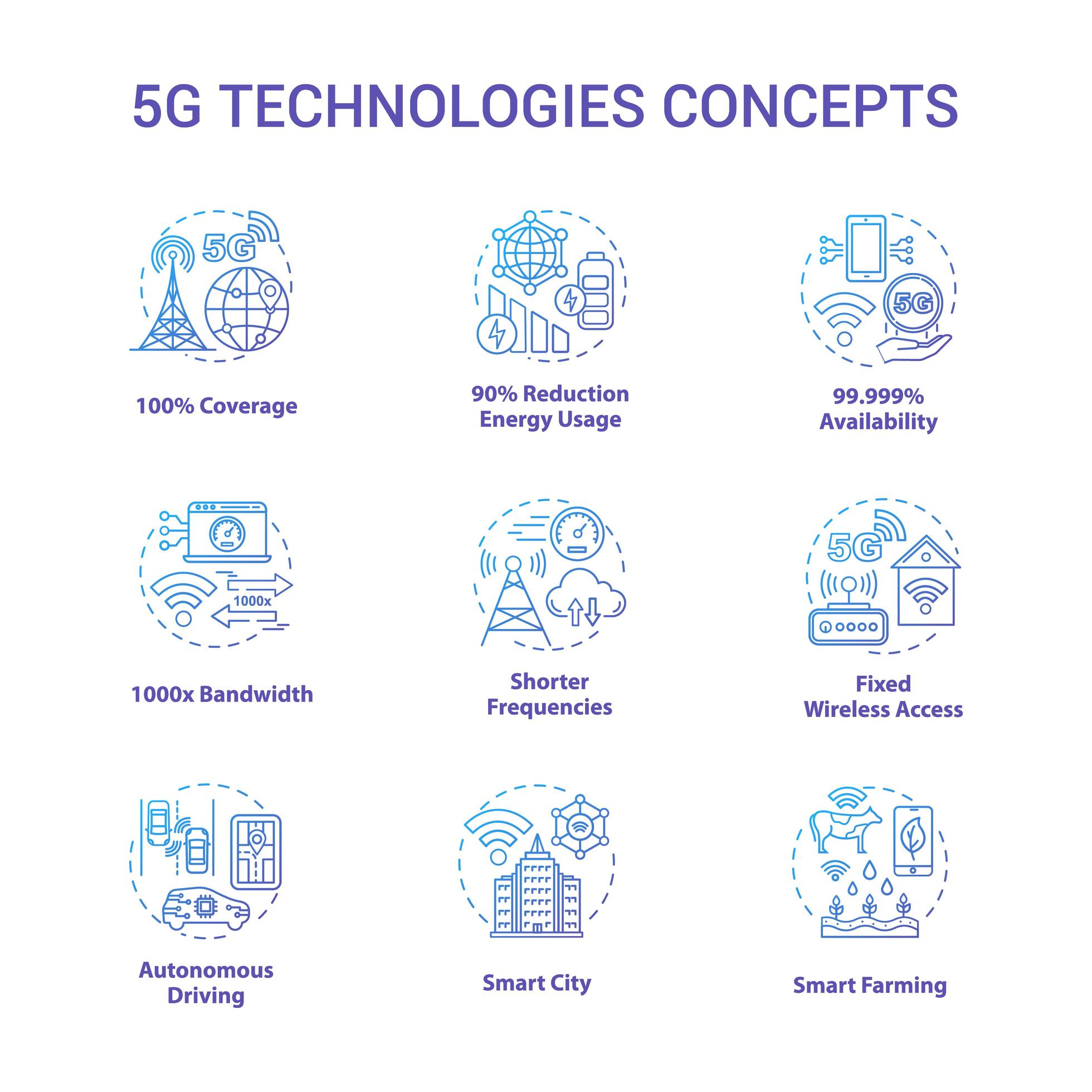 5G technologies concept icons set. Global coverage. High-speed ...