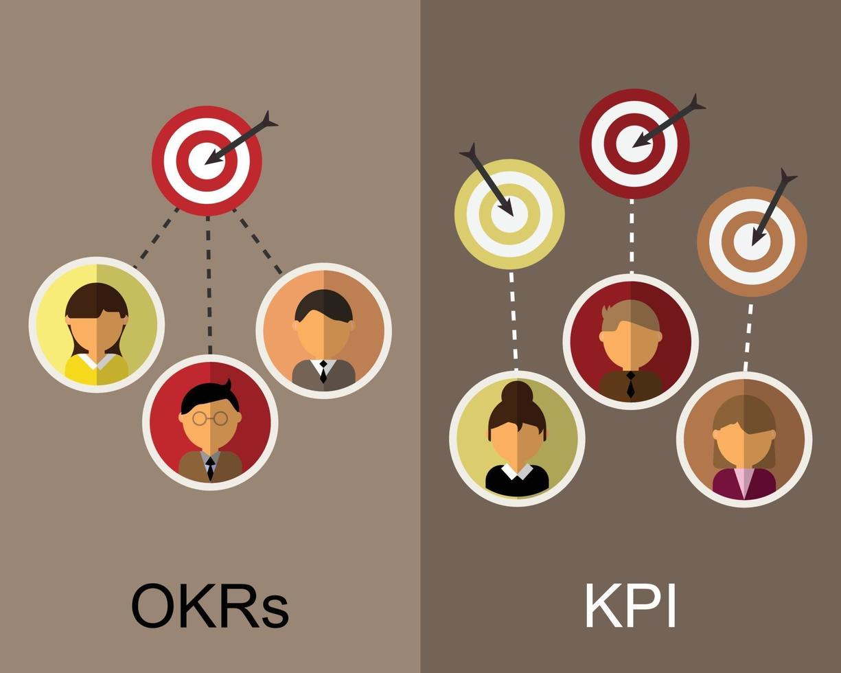 OKRs compare with KPI vector 1938001 Vector Art at Vecteezy