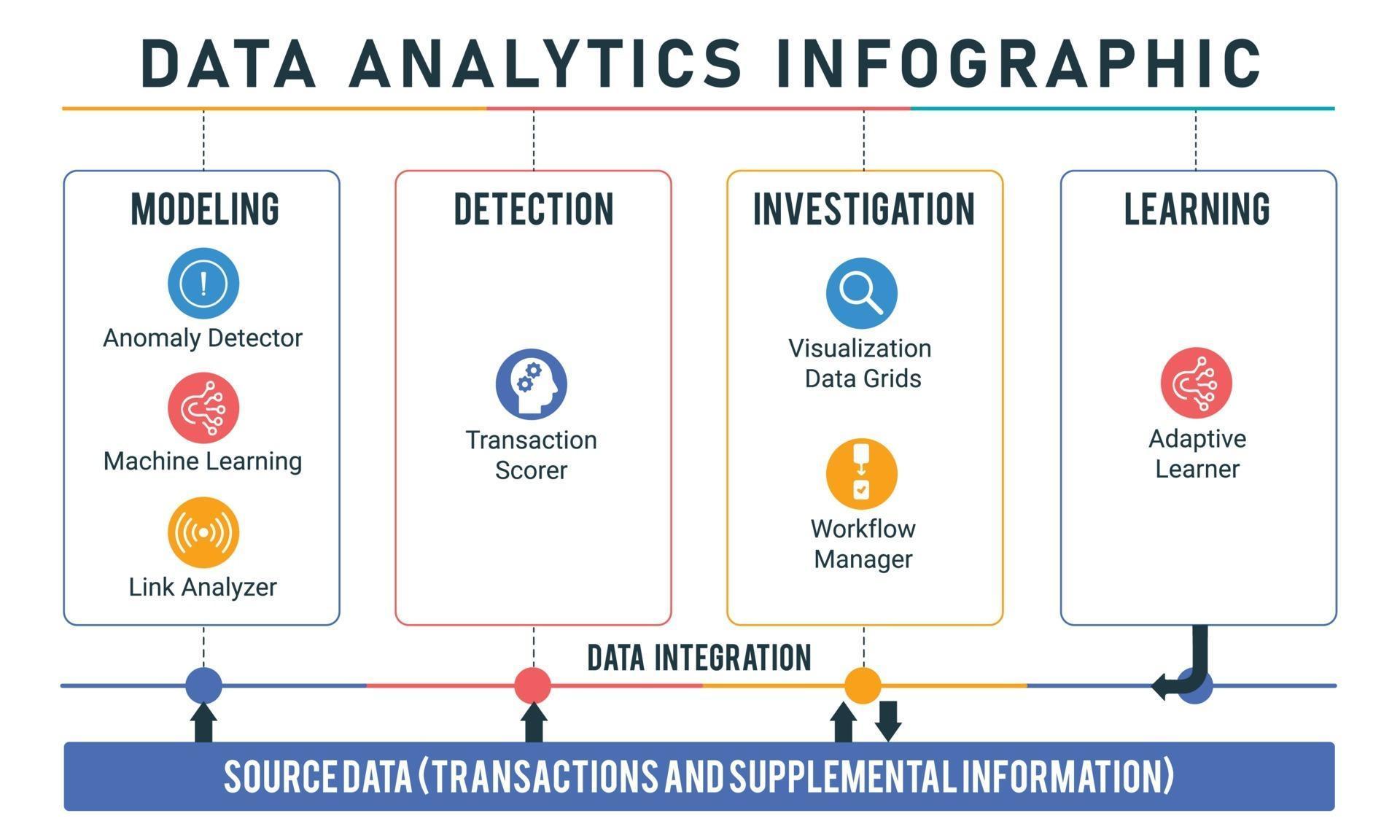 Data Analytics Infographic Template 1947840 Vector Art At Vecteezy data-analytics-infographic-template-1947840-vector-art-at-vecteezy