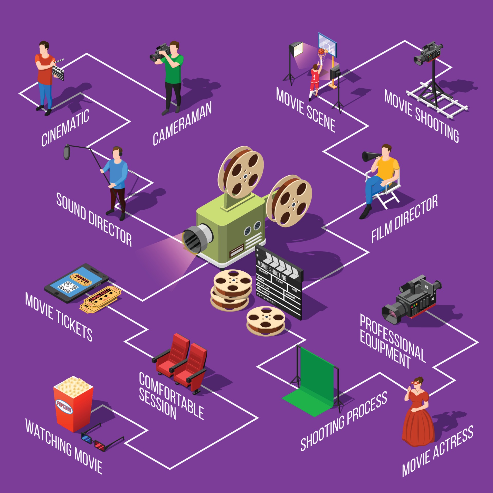 Isometric movie shooting flowchart 1991882 Vector Art at Vecteezy