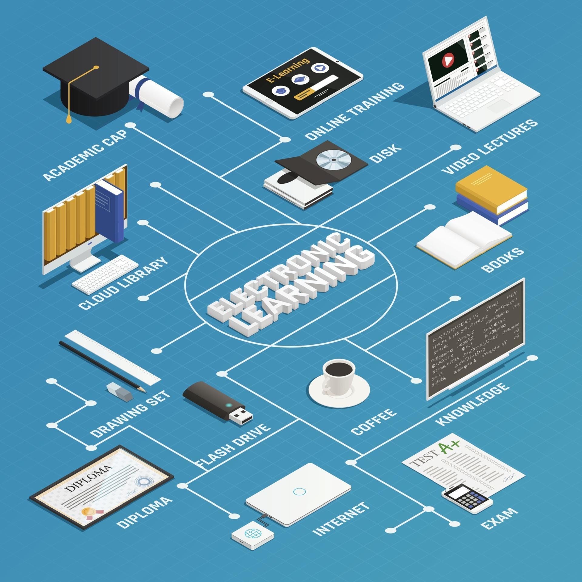 e-learning isometric flowchart 1992014 Vector Art at Vecteezy