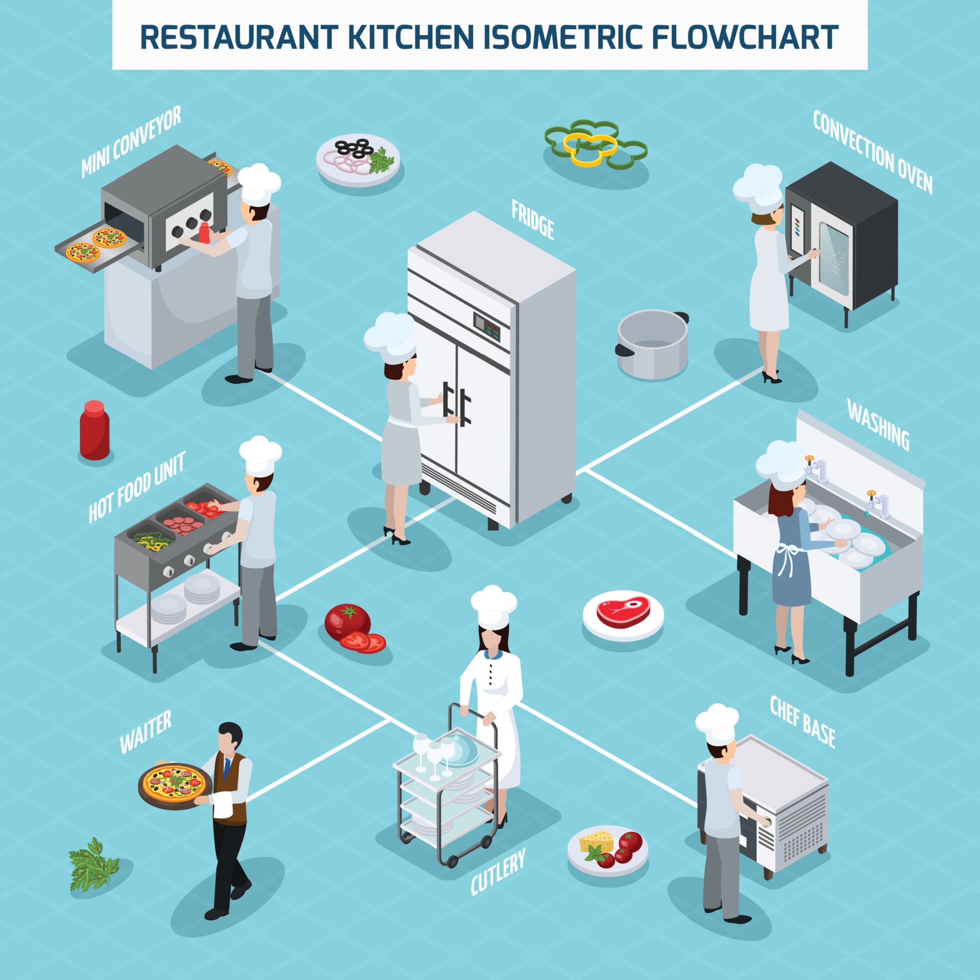 Professional kitchen interior isometric flowchart 1992592 Vector Art at ... Professional kitchen interior isometric flowchart 1992592 Vector Art at ...