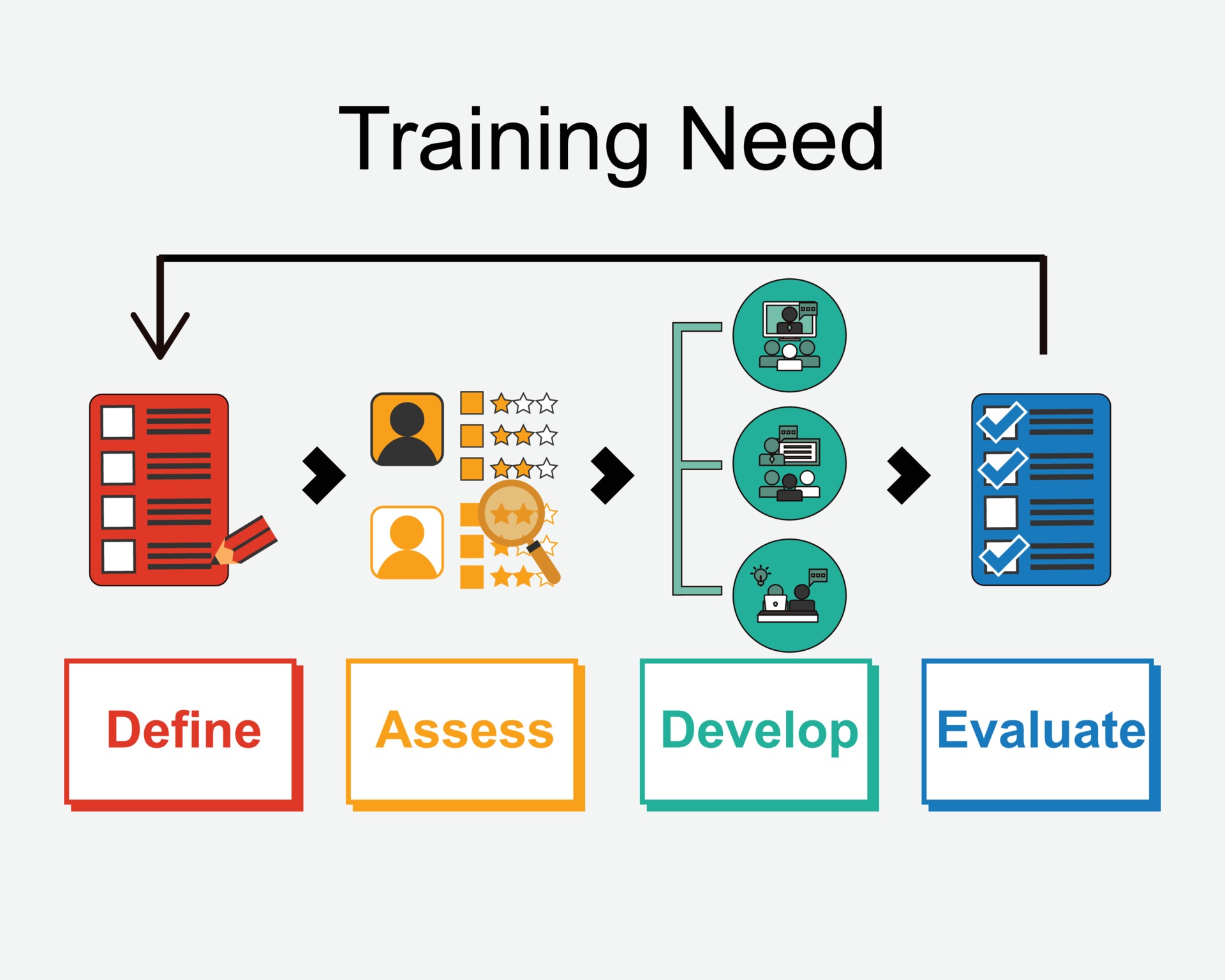 employee Training need analysis vector 2013406 Vector Art at Vecteezy employee Training need analysis vector 2013406 Vector Art at Vecteezy
