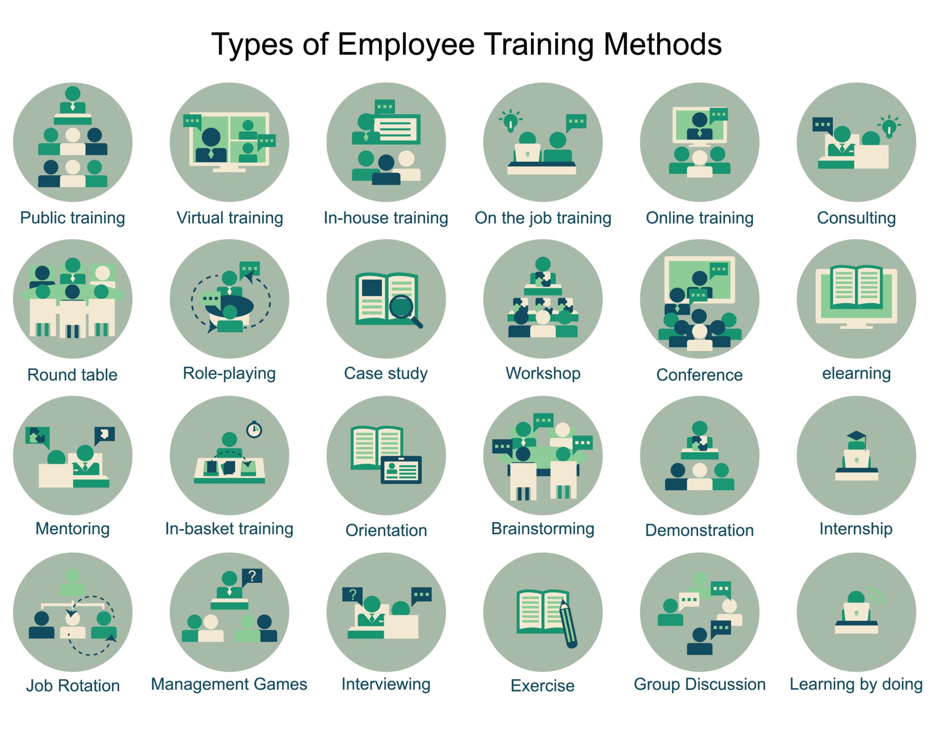 Types of employee training methods icon 2013423 Vector Art at Vecteezy Types of employee training methods icon 2013423 Vector Art at Vecteezy