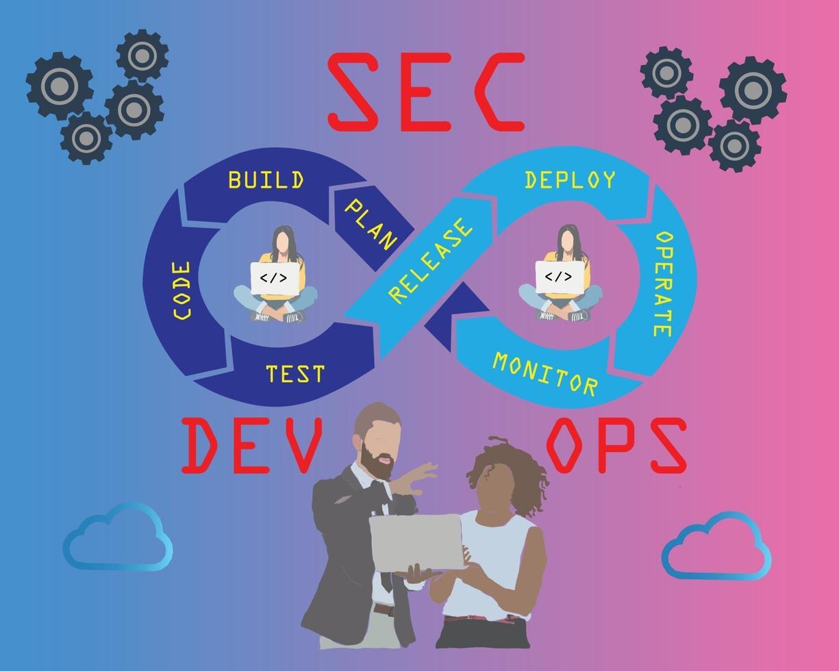 Dev Sec Ops 2141647 Vector Art at Vecteezy