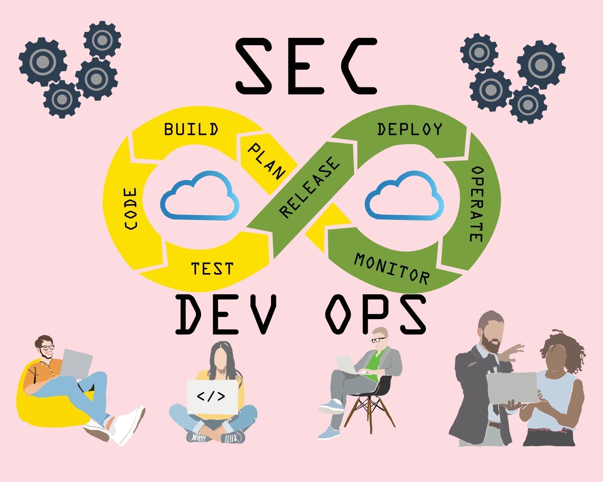 Dev Sec Ops 2141650 Vector Art at Vecteezy
