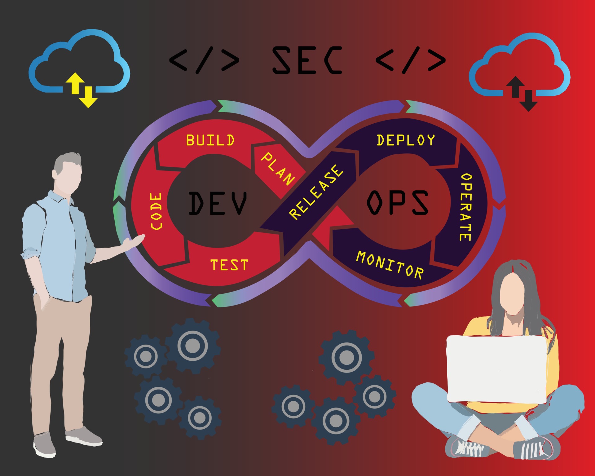 Dev Sec Ops 2141657 Vector Art at Vecteezy
