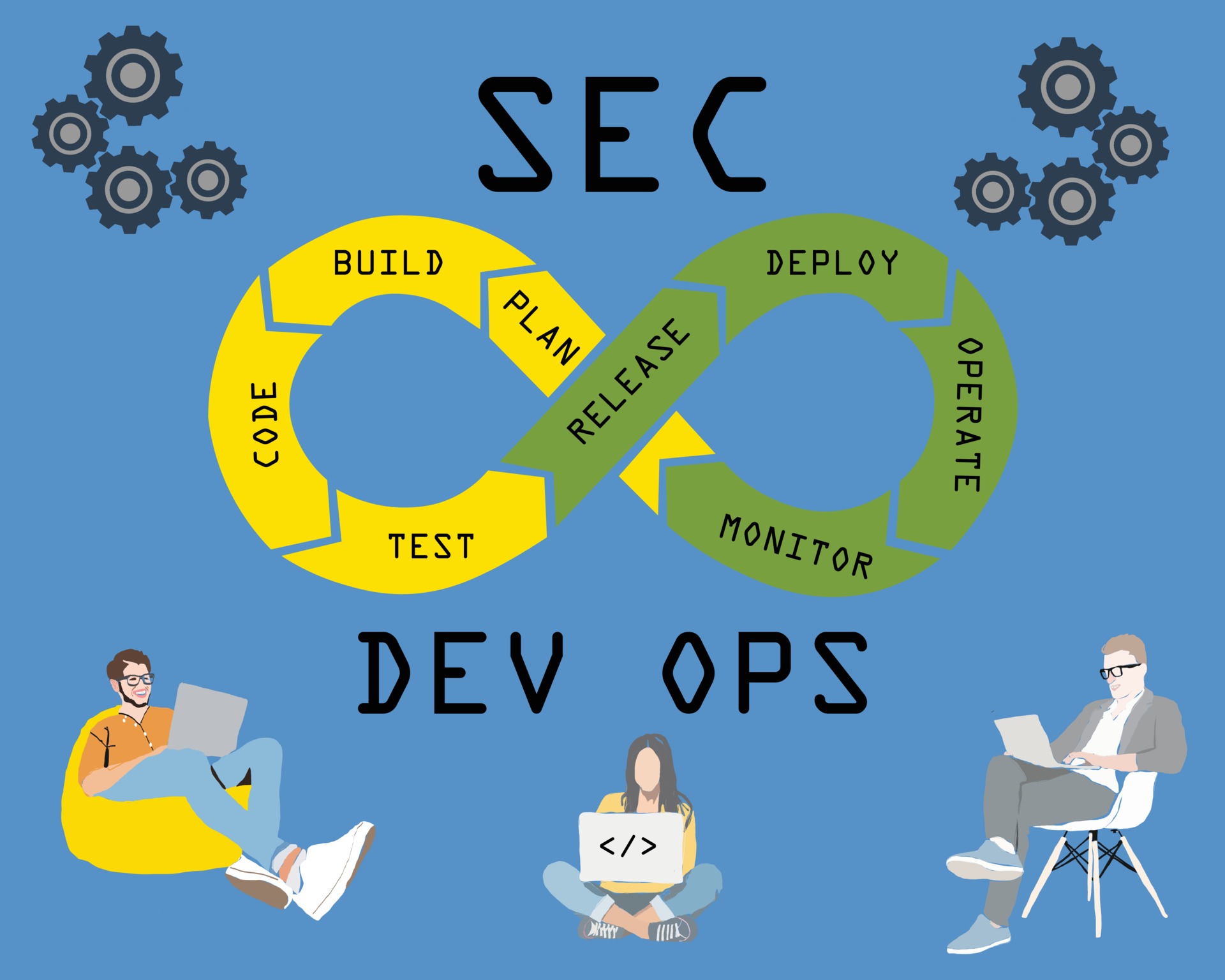 Dev Sec Ops 2141662 Vector Art at Vecteezy