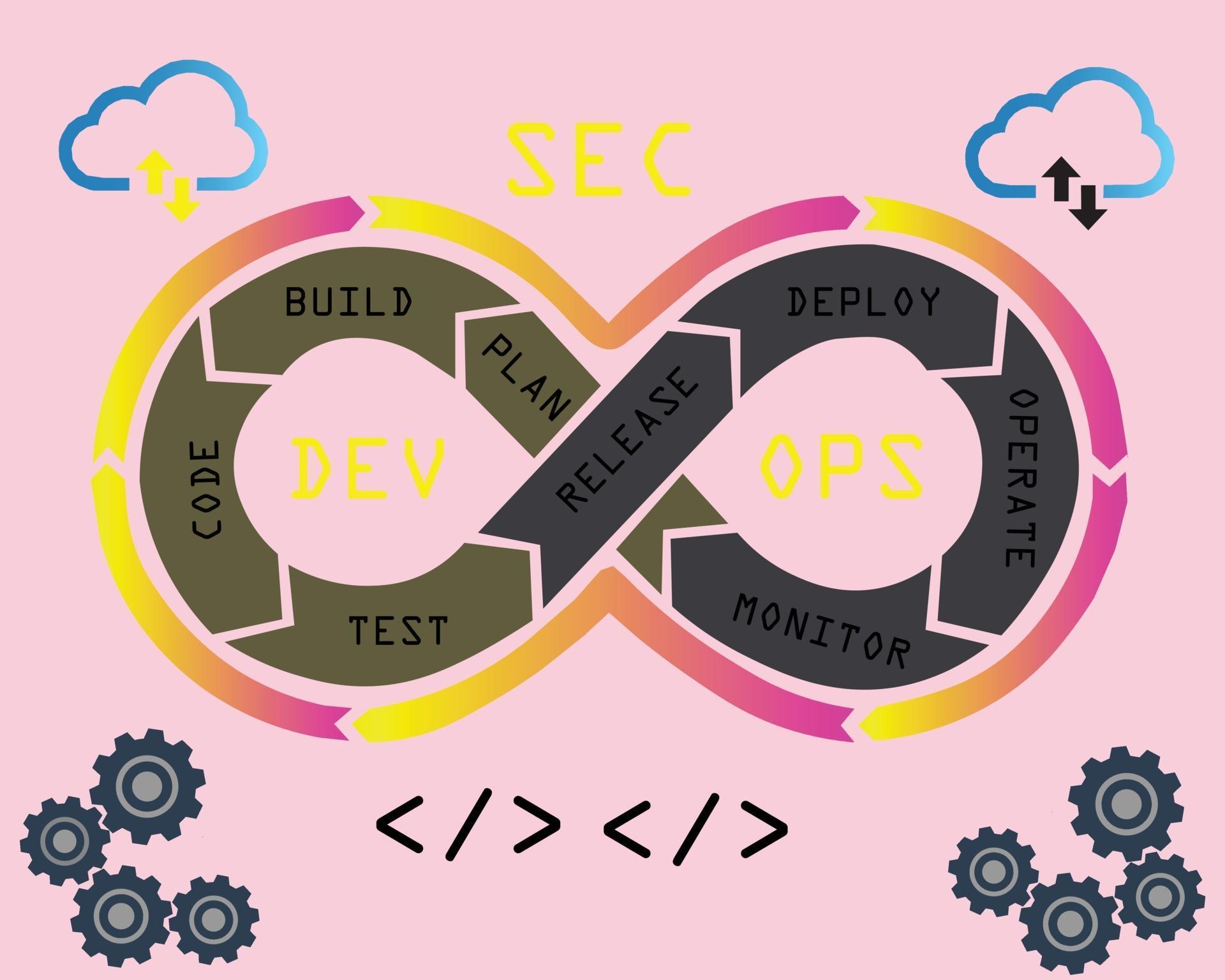 Dev Sec Ops 2141667 Vector Art at Vecteezy