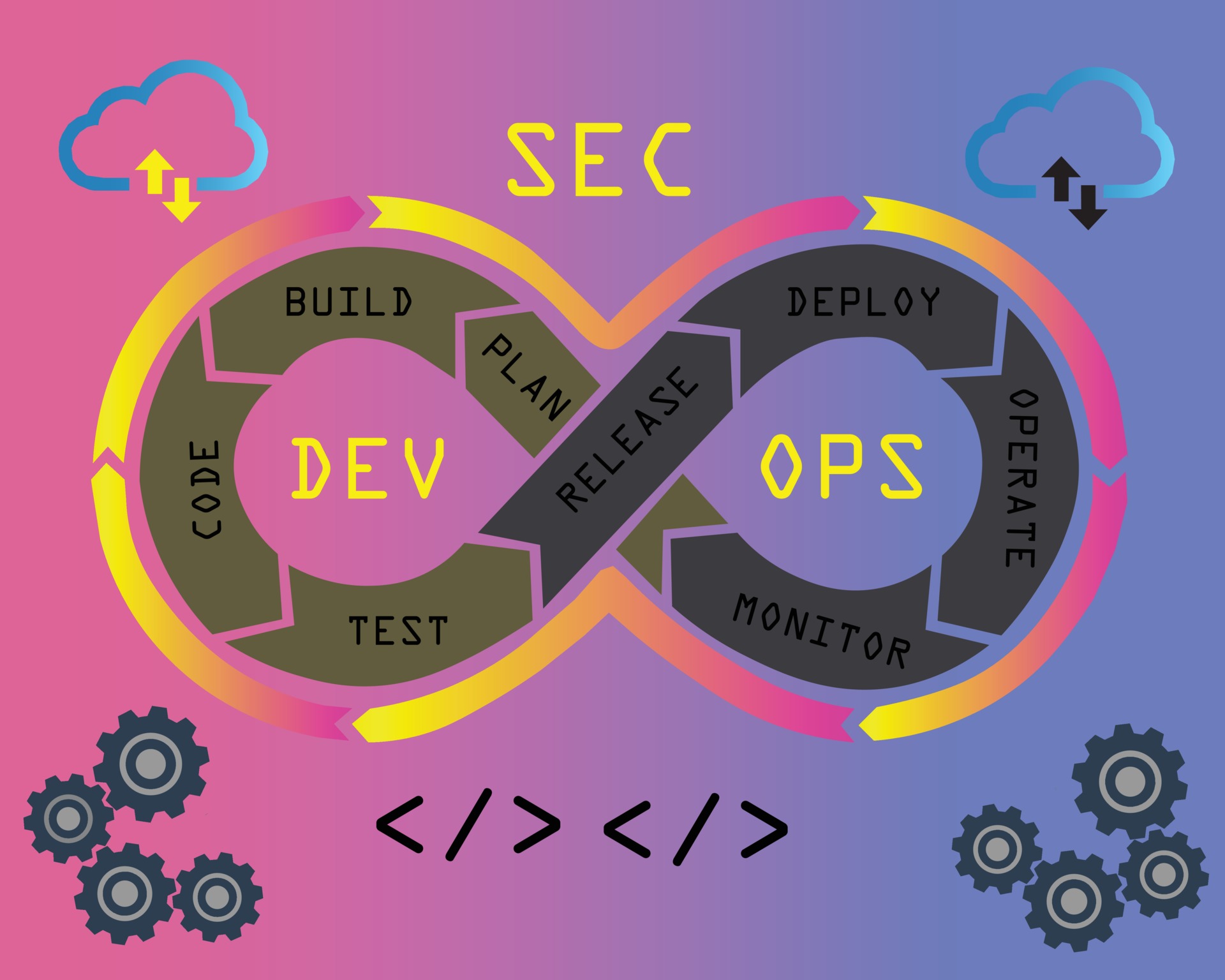 Dev Sec Ops 2141669 Vector Art at Vecteezy