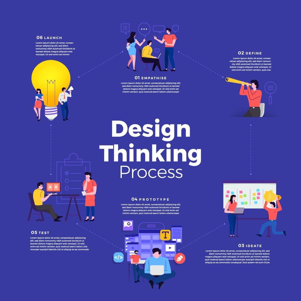 Design Thinking Process 2161951 Vector Art at Vecteezy Design Thinking Process 2161951 Vector Art at Vecteezy