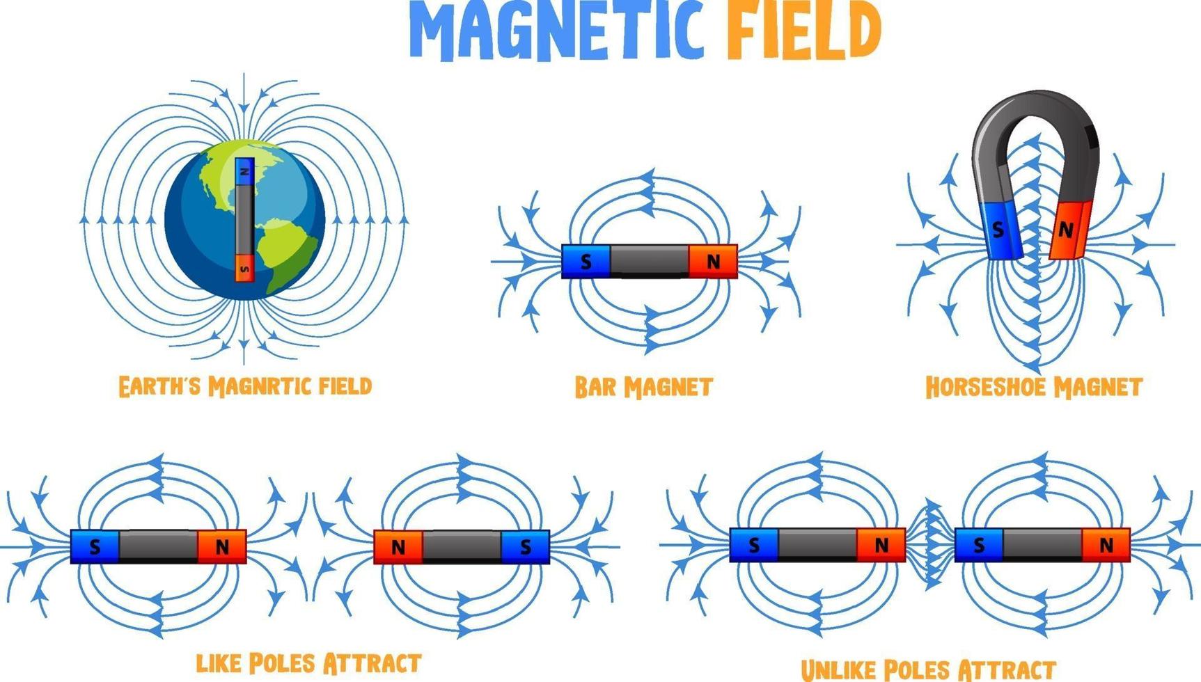 Magnetic field different types set 2203271 Vector Art at Vecteezy Magnetic field different types set 2203271 Vector Art at Vecteezy